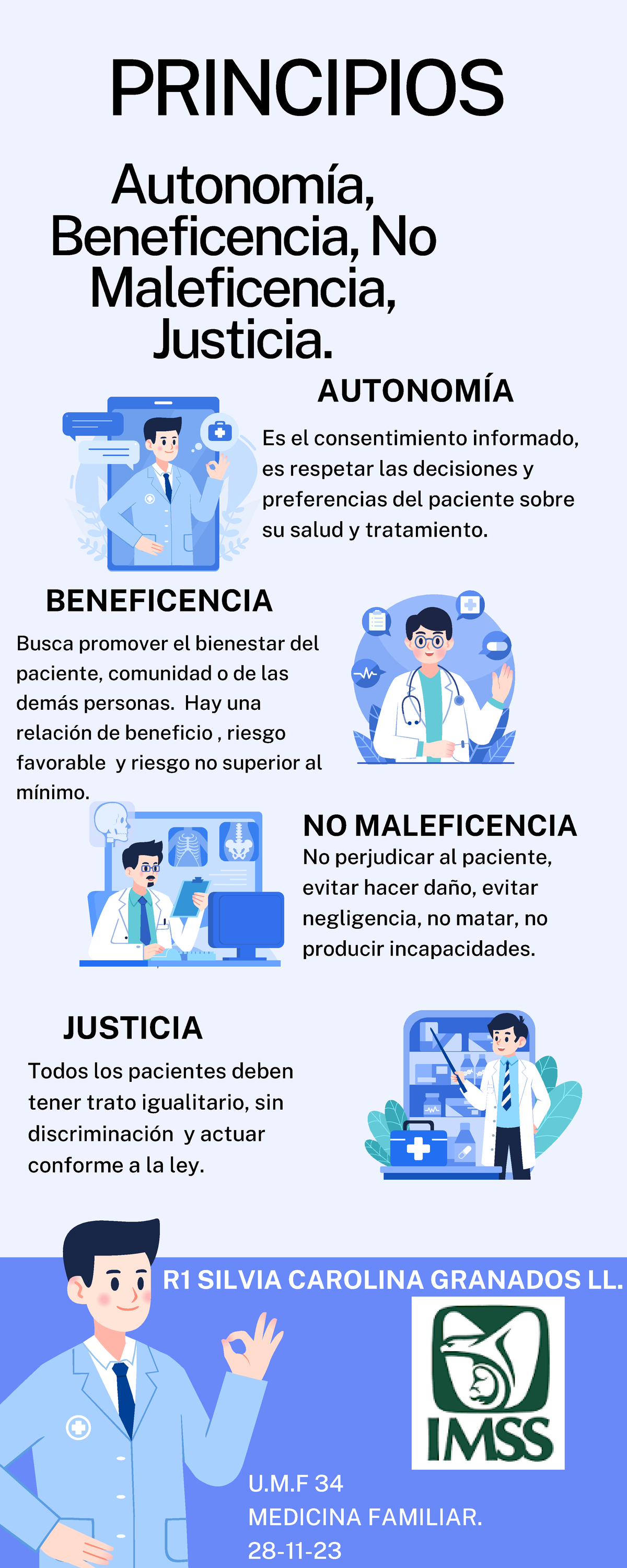 Principios Autonomía, no maleficencia, benef y justicia Infografía ...