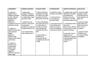 End of Life Concept Map - ATI Remediation Template - STUDENT NAME ...