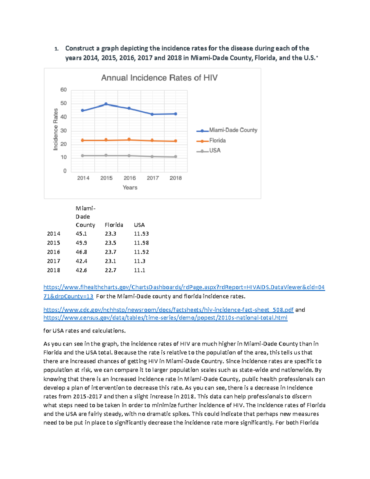 Competency 1 Assignment 2 - 1. Construct a graph depicting the ...