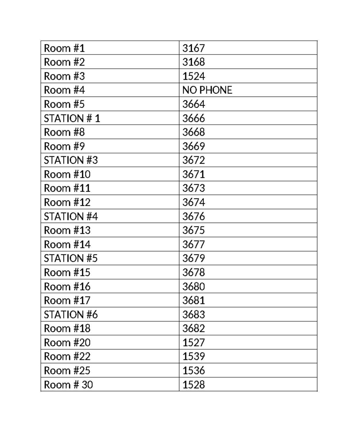 Numbers - NURS 101 - Room #4 NO PHONE Room #1 Room #2 Room #3 Room #5 ...