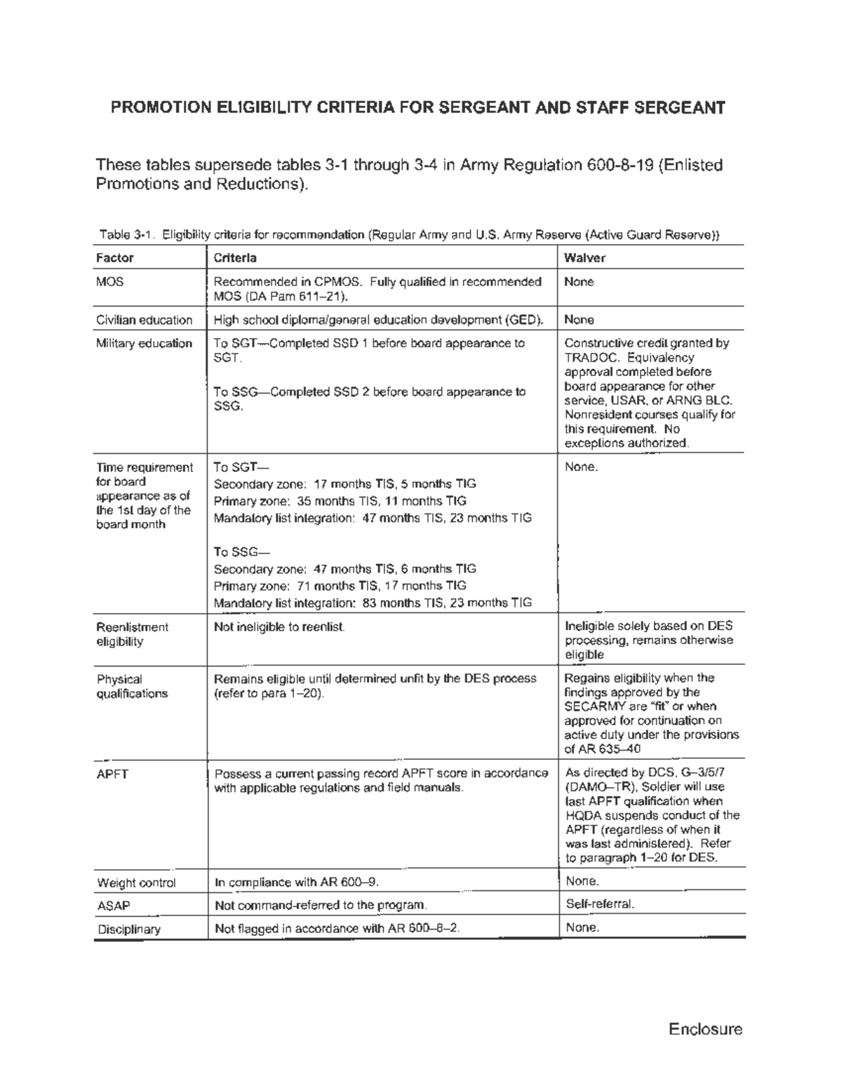 SGT and SSG Eligibility - PROMOTION ELIGIBILITY CRITERIA FOR SERGEANT AND STAFF SERGEANT These ...