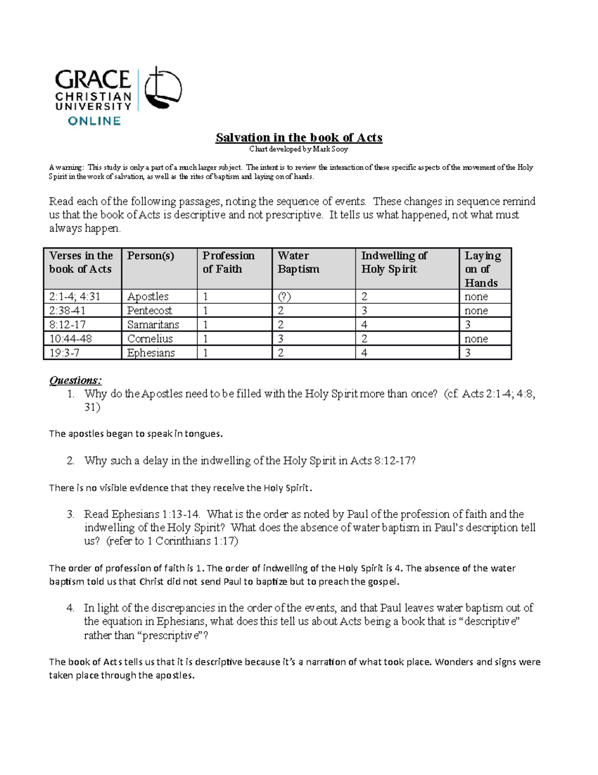 WK3 Salvation in the Book of Acts Chart Miranda - Salvation in the book ...