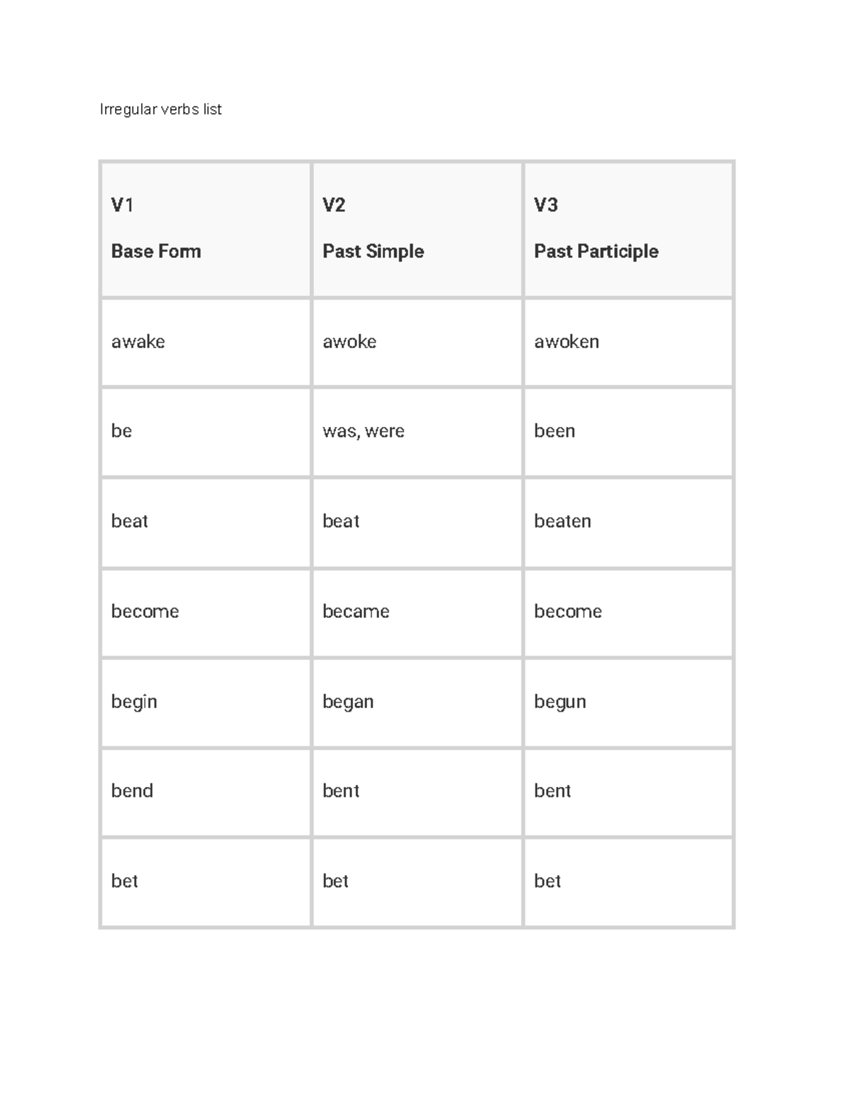 Irregular verbs list - lecture notes on title description, on the topic ...