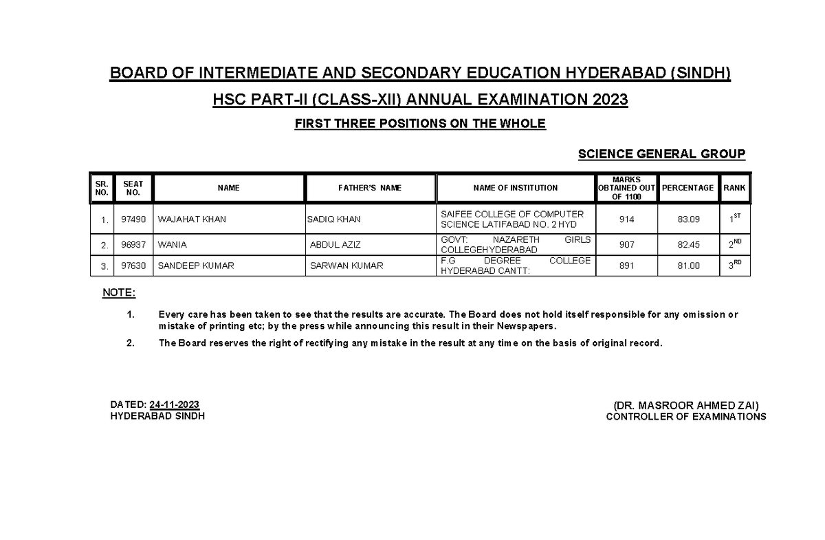 Top Three Top Ten position HSC II Annual Examination 2023 SG PE PM ...