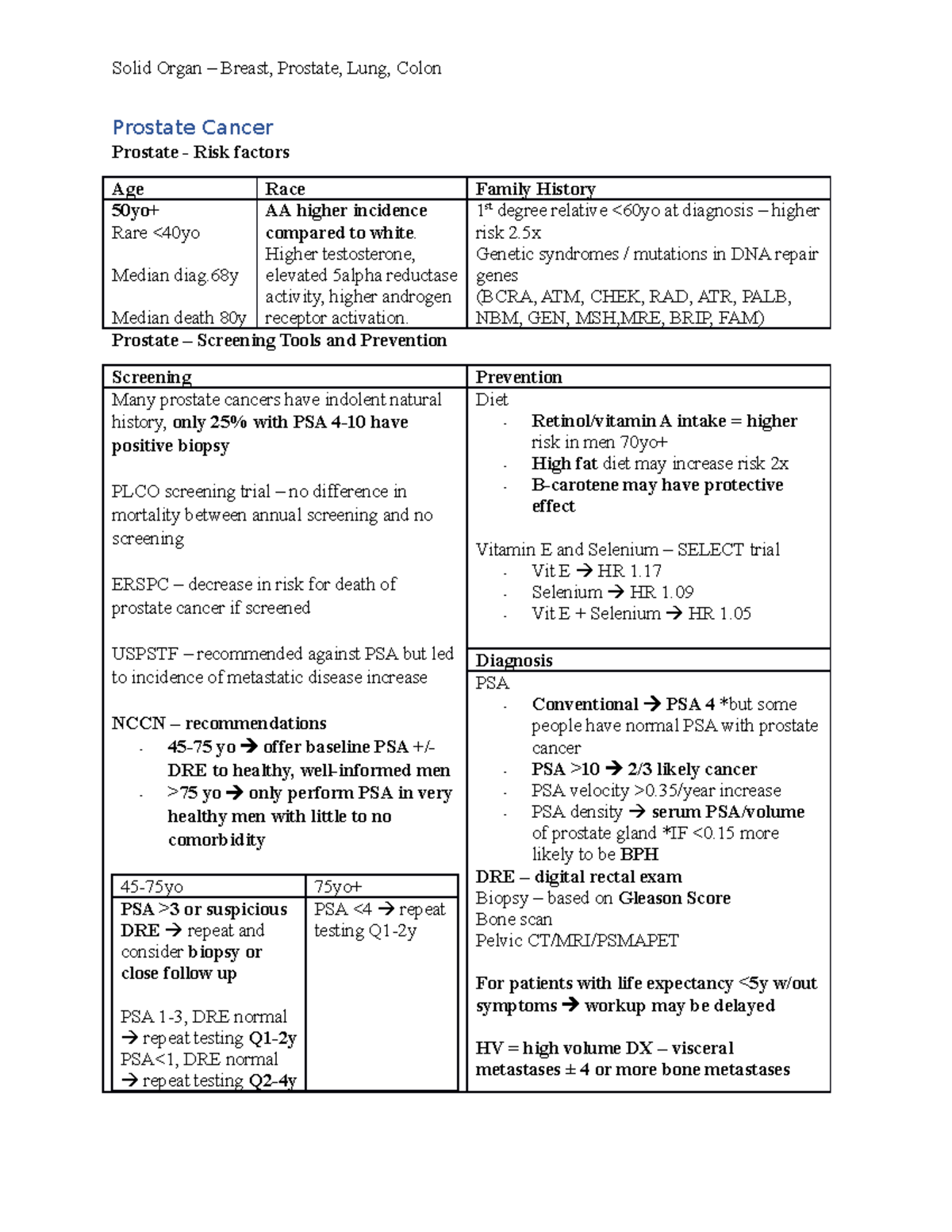 Solid Tumor - study notes and practice material - Prostate Cancer ...