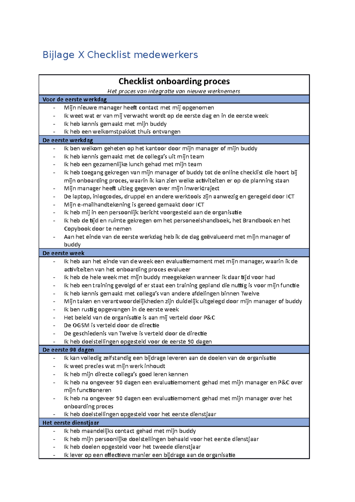 Checklist medewerkers - Bijlage X Checklist medewerkers Checklist onboarding proces Het proces ...