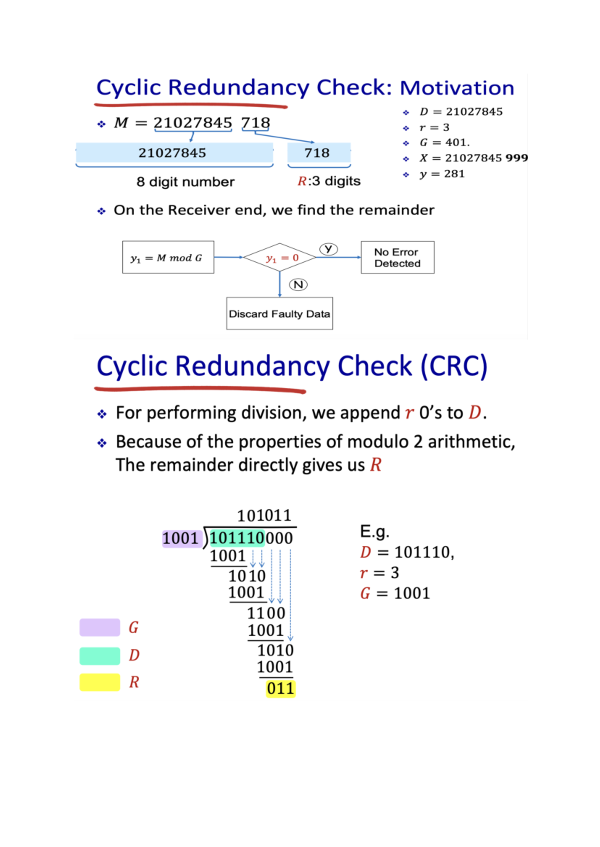 CS2105 Finals - Cyclic Redundancy Check: Motivation D 21027845 M ...