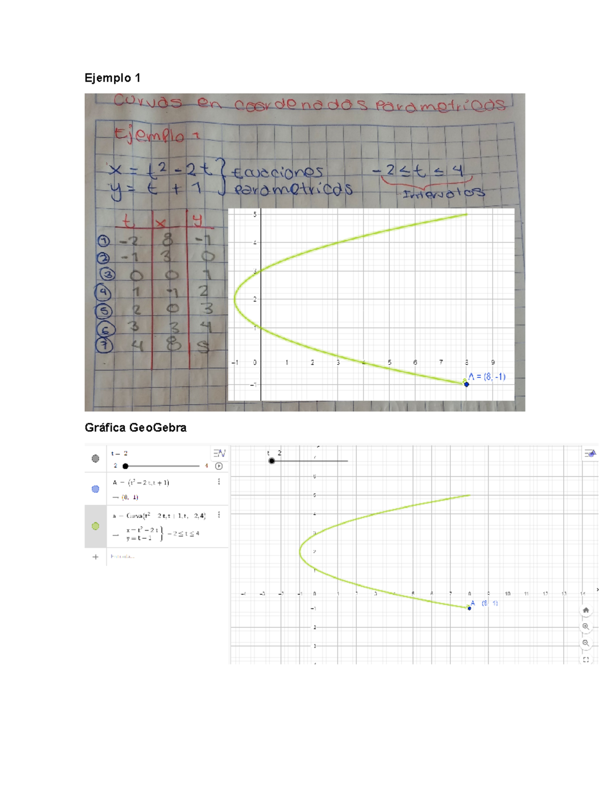 Ejemplos Parametricas - Ejemplo 1 Gráfica GeoGebra Ejemplo 2 Gráfica GeoGebra Conclusión ...