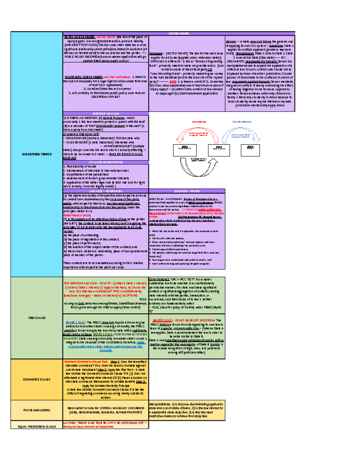Analysis Tests One Sheet Part 2 - TORTS VESTED RIGHTS: Lex loci delicti ...