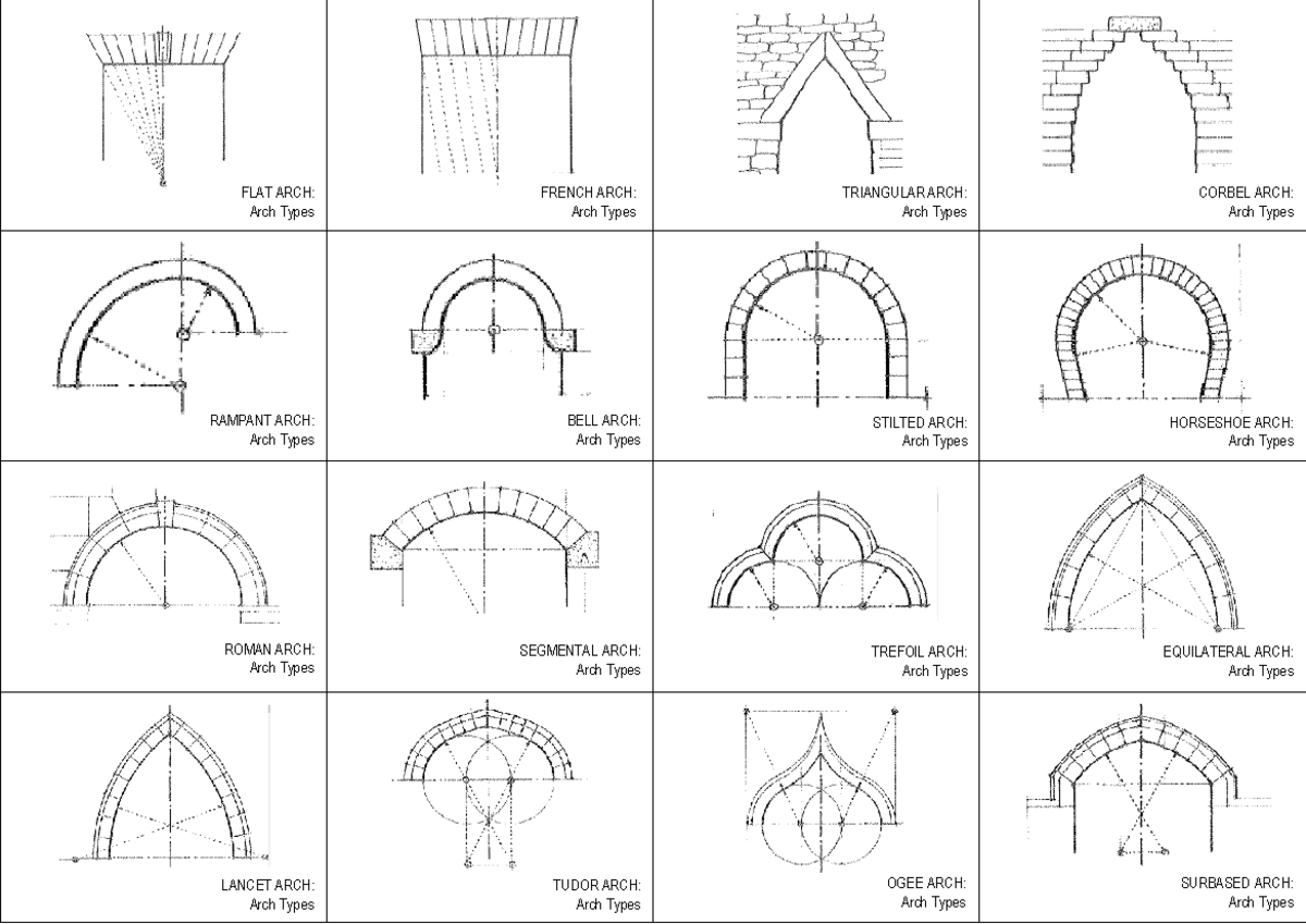 Flashcards Visual-Dictionary - ROMAN ARCH: Arch Types FLAT ARCH: Arch ...