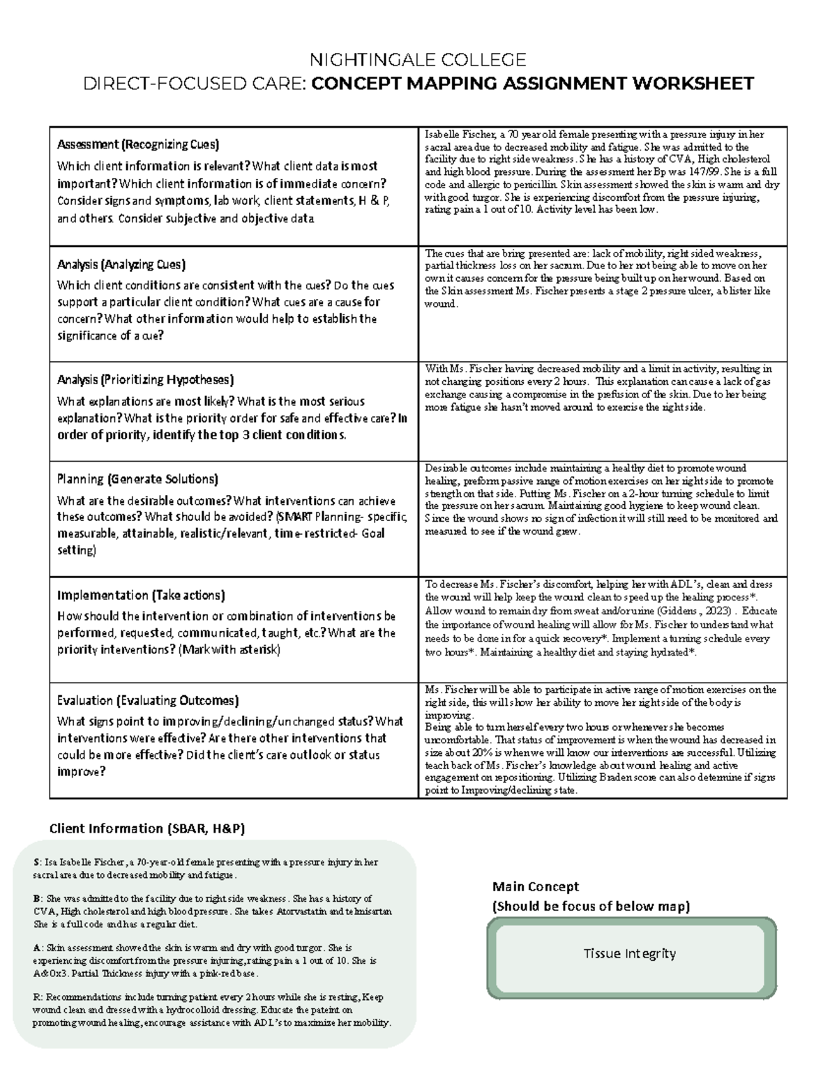 Concept Map assignment - NIGHTINGALE COLLEGE DIRECT-FOCUSED CARE ...