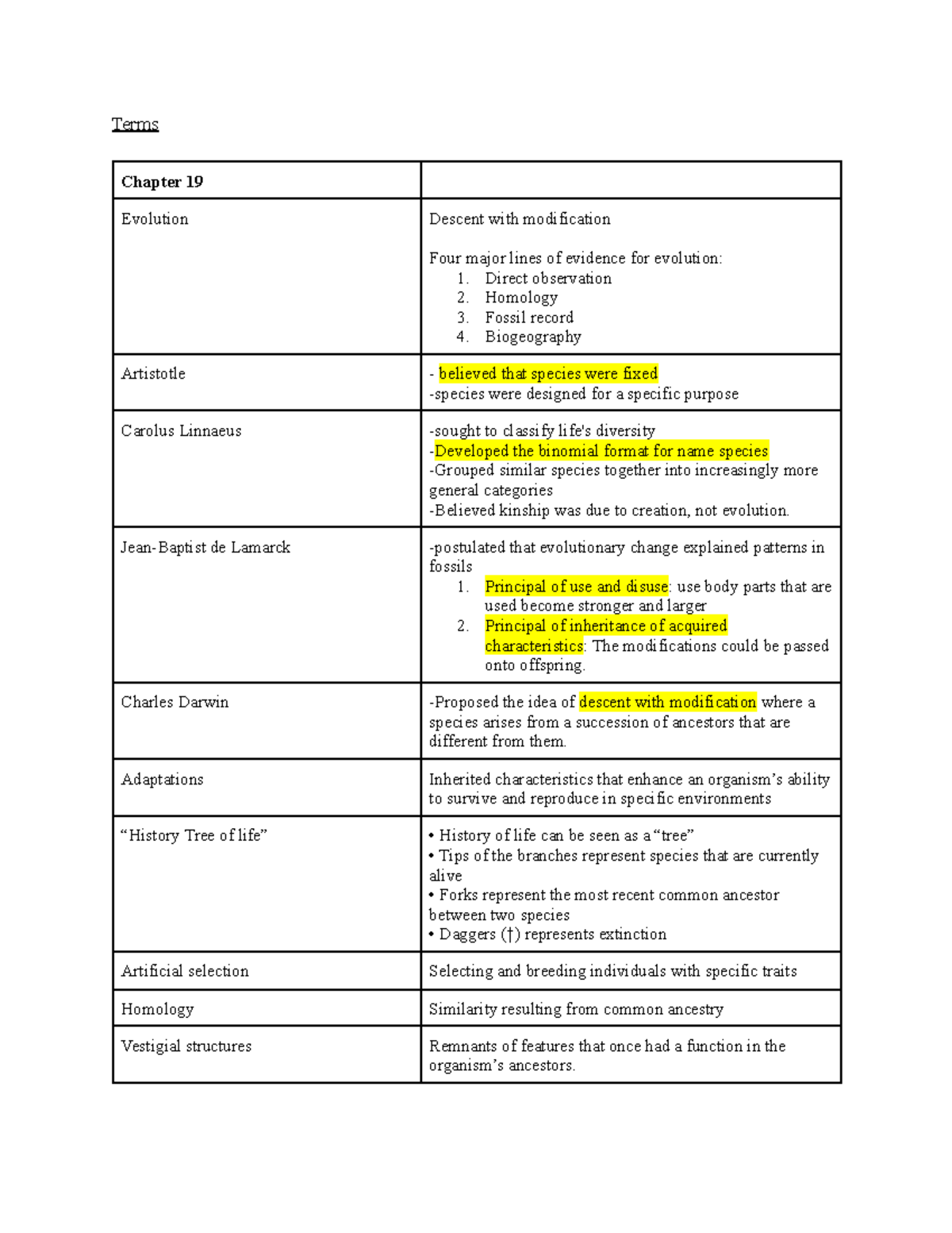 Biol 111 midterm 1 - hj wehuew h ewfjeowj fnsjb hdsfkjsdh - Terms Chapter 19 Evolution Descent ...