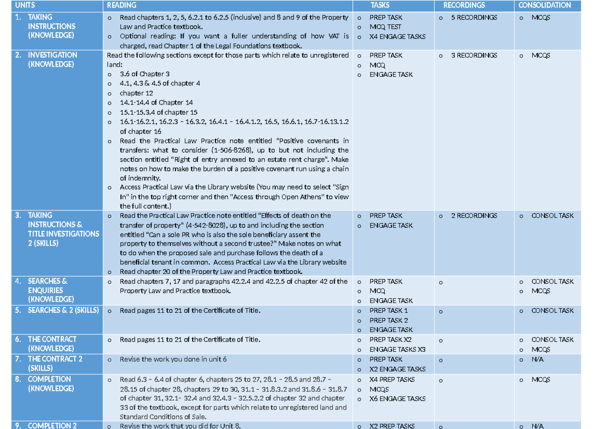 OUTLINE OF MODULE - REAL-ESTATE MODULES UNITS READING TASKS RECORDINGS ...
