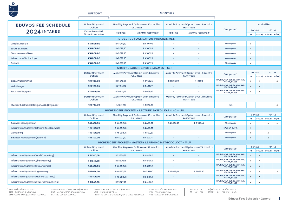 Fees @ eduvos - hhgdtrdfhguuhk0lkk;kh/ - U P F R O N T MO N T H LY ...