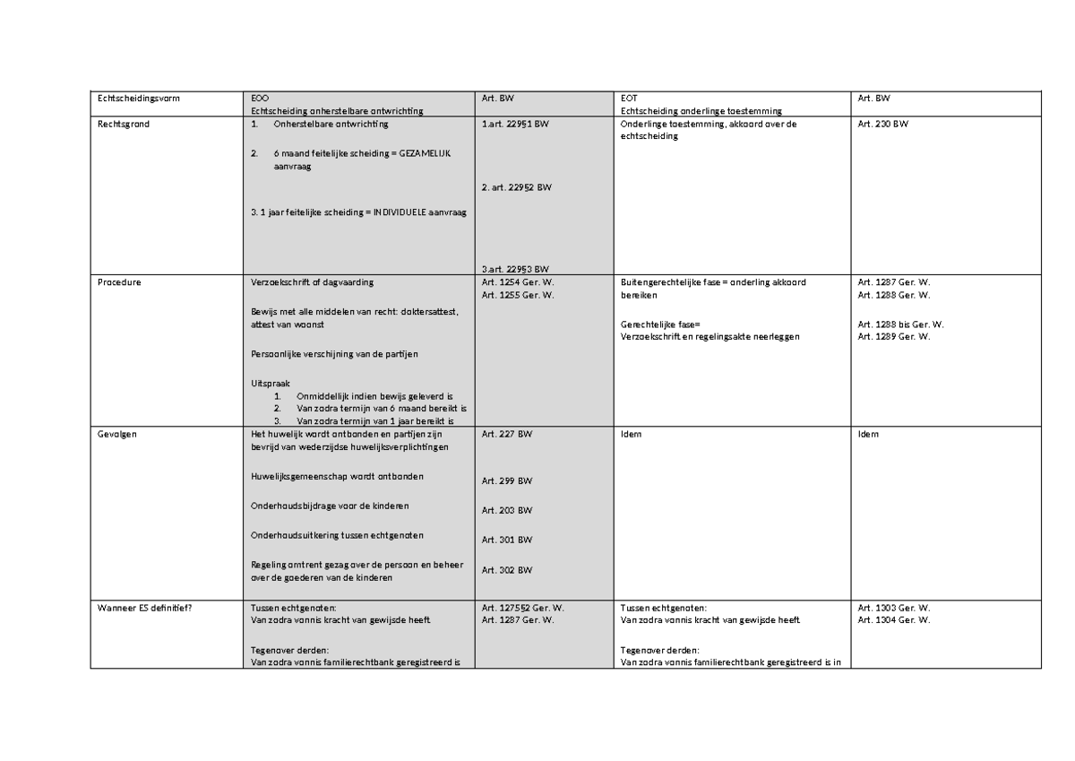 WC 4 echtscheiding invulschema oplossing - Echtscheidingsvorm EOO ...