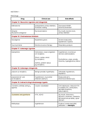 Master drug list - PHA3112 FINAL EXAM - COX INHIBITORS, RHEUMATOID ...