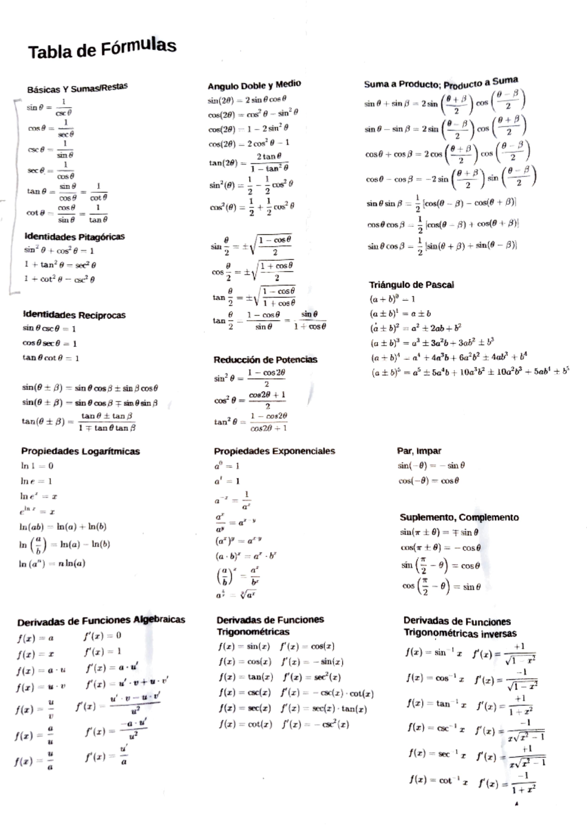 Fórmulas utilizadas en cálculo y ecuaciones - Tabla de Fórmulas Básicas ...