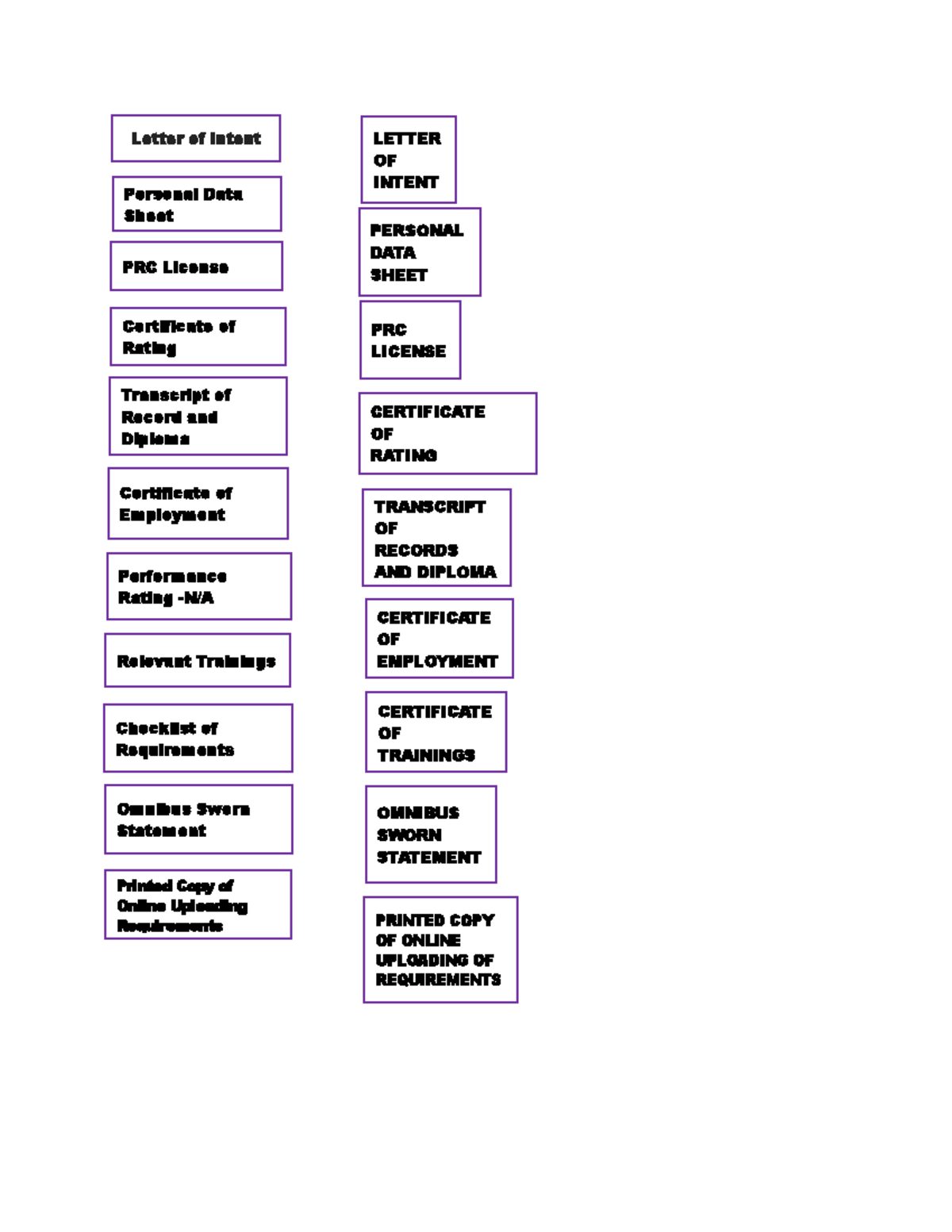 Earmarks - Deped Application - Letter of Intent Personal Data Sheet PRC ...