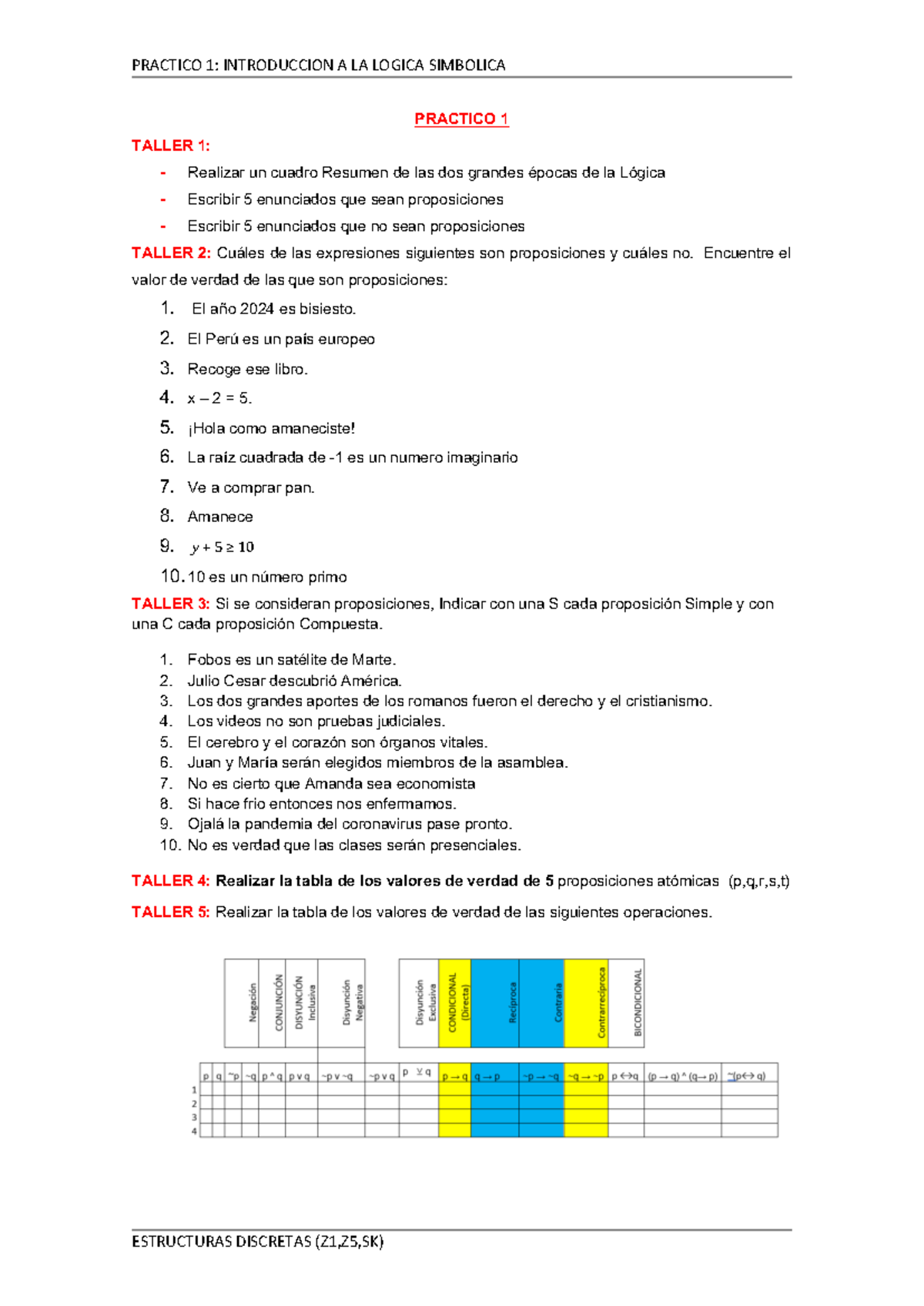 Práctica de Estructuras Discretas - PRACTICO 1 TALLER 1: Realizar un cuadro Resumen de las dos ...