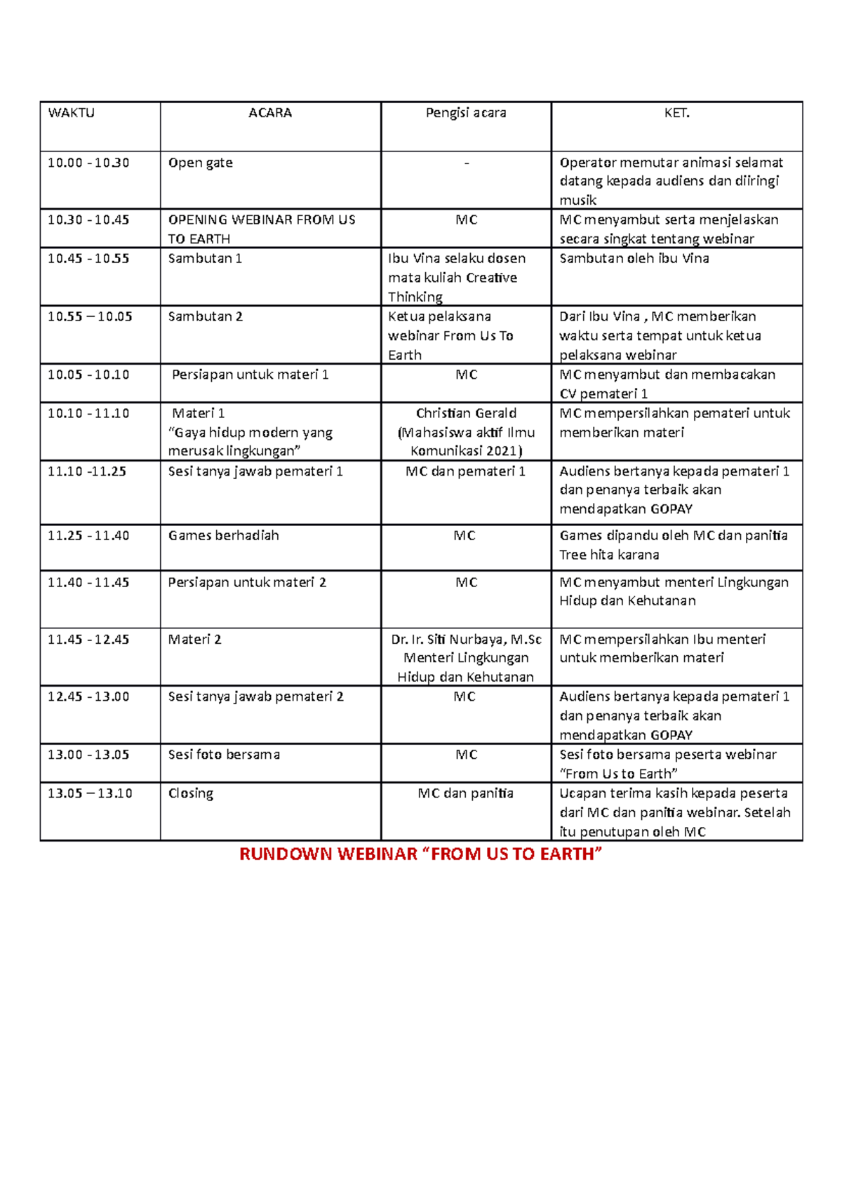 Rundown Creative thinking - WAKTU ACARA Pengisi acara KET. 10 - 10 Open ...