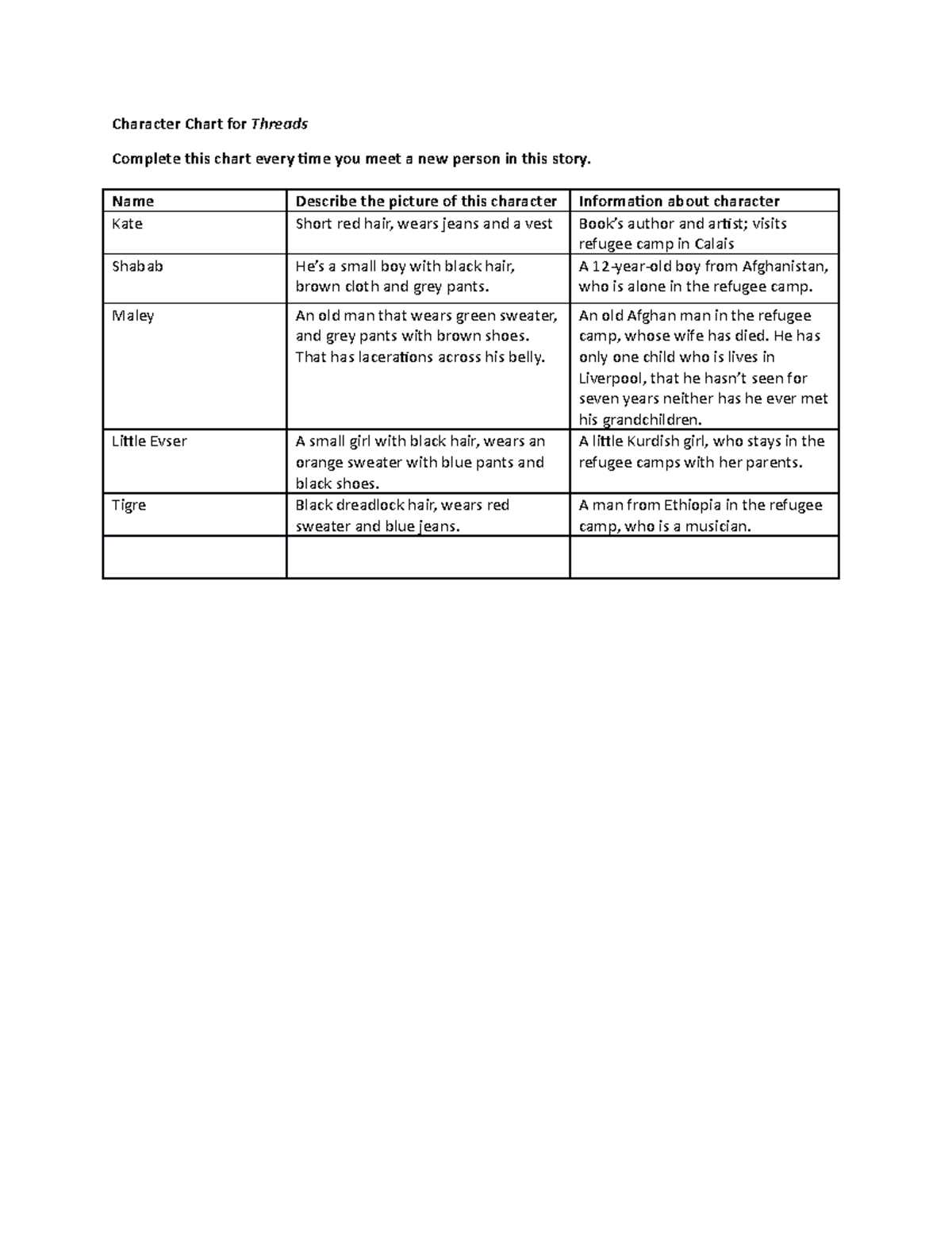 Character Chart for Threads - Character Chart for Threads Complete this ...