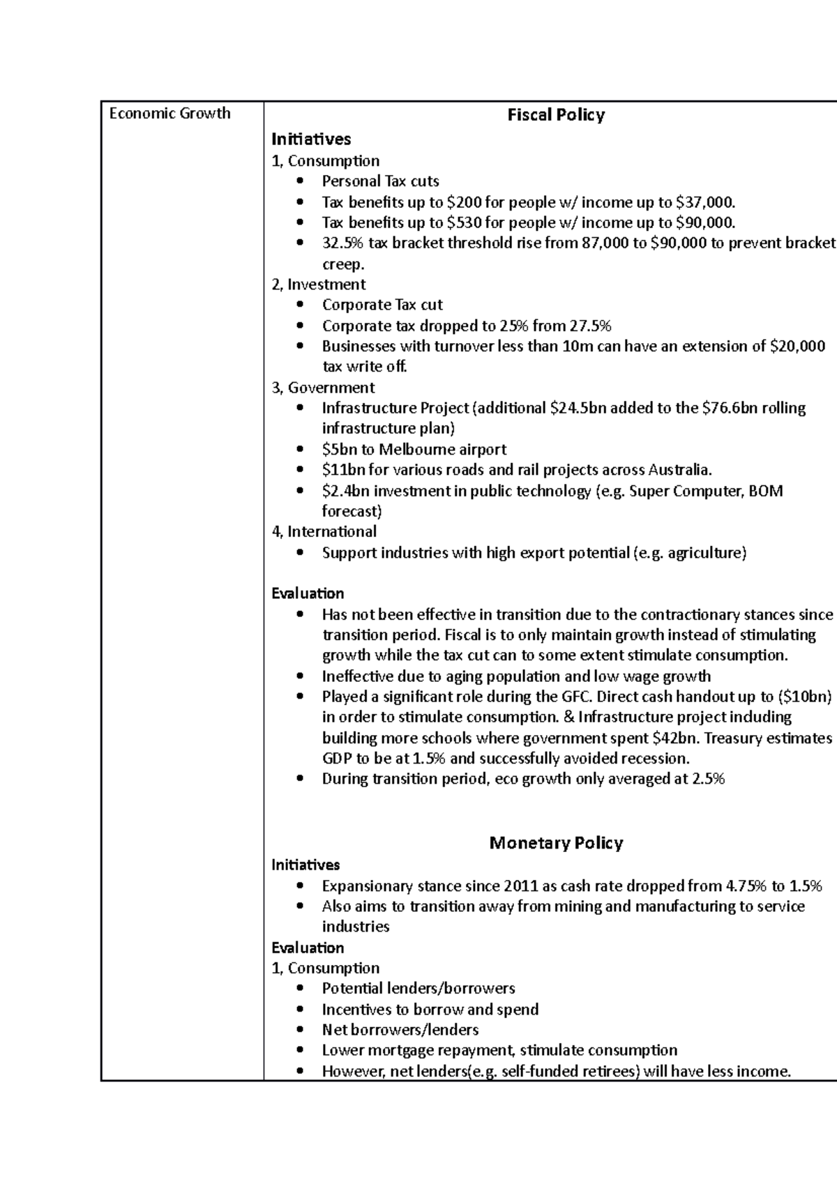 Objectives essay scaffold - Economic Growth Fiscal Policy Initiatives 1 ...