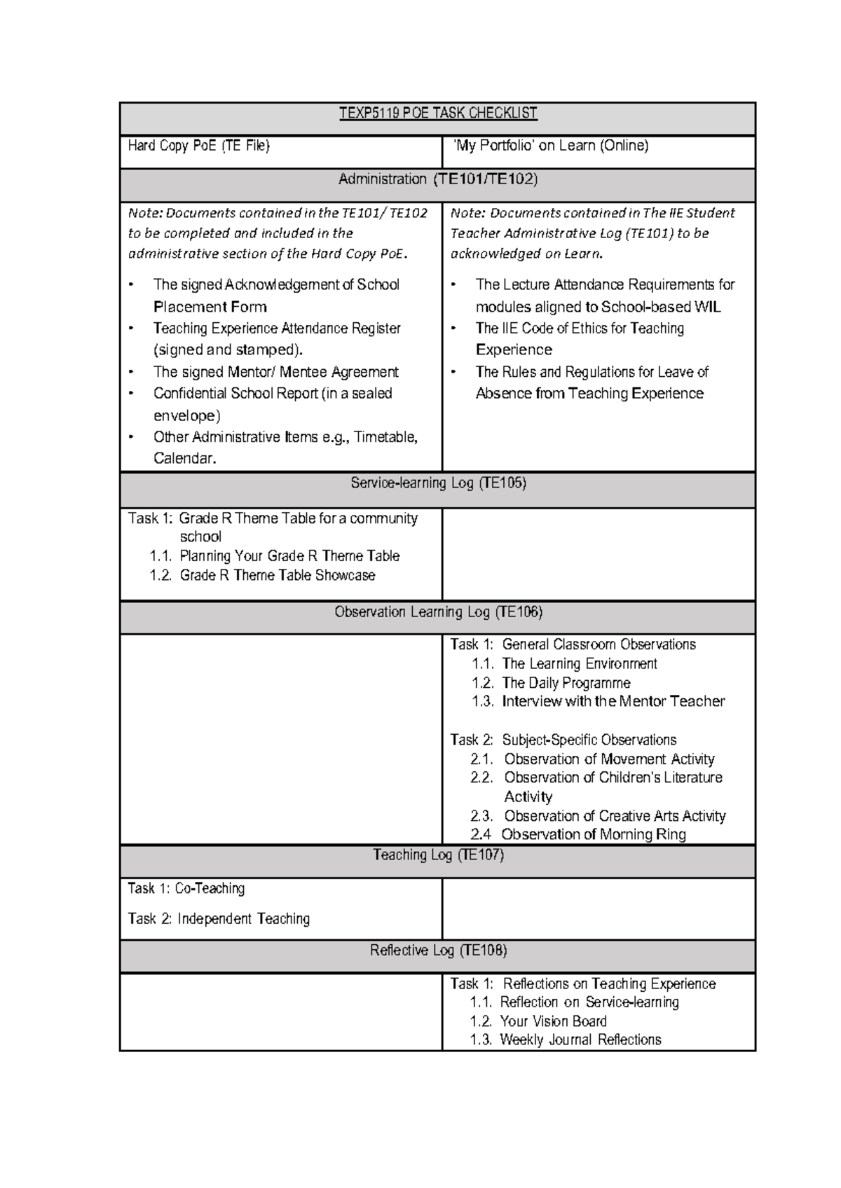 TEXP5119 POE TASK Checklist - TEXP5119 POE TASK CHECKLIST Hard Copy PoE ...