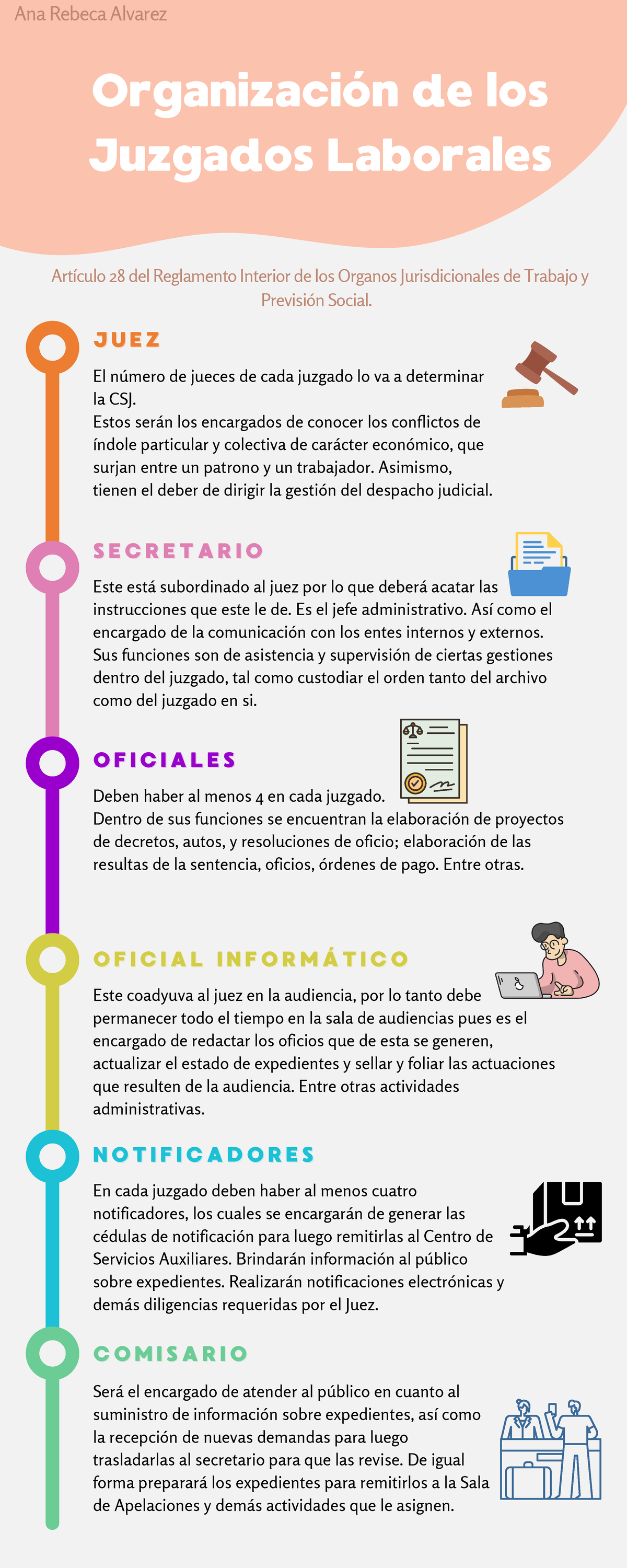 Infografia Organización de los Juzgados Laborales (Rebeca Alvarez ...
