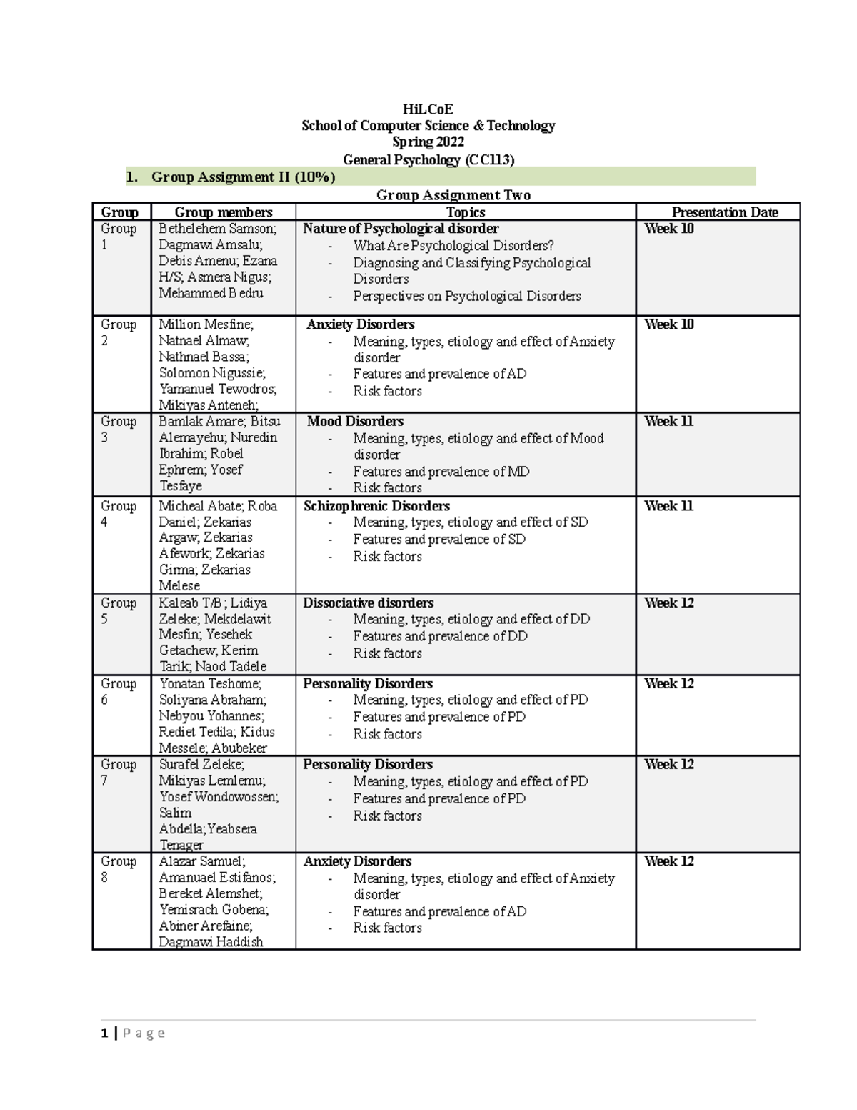 Powerpoint Presentation (CC113) Section B - HiLCoE School of Computer ...