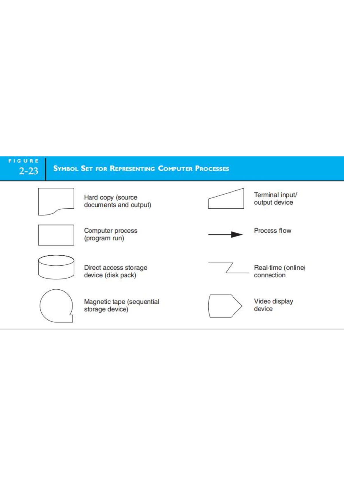 AIS- Symbols - Bachelors of Science Major in Accountancy - Studocu