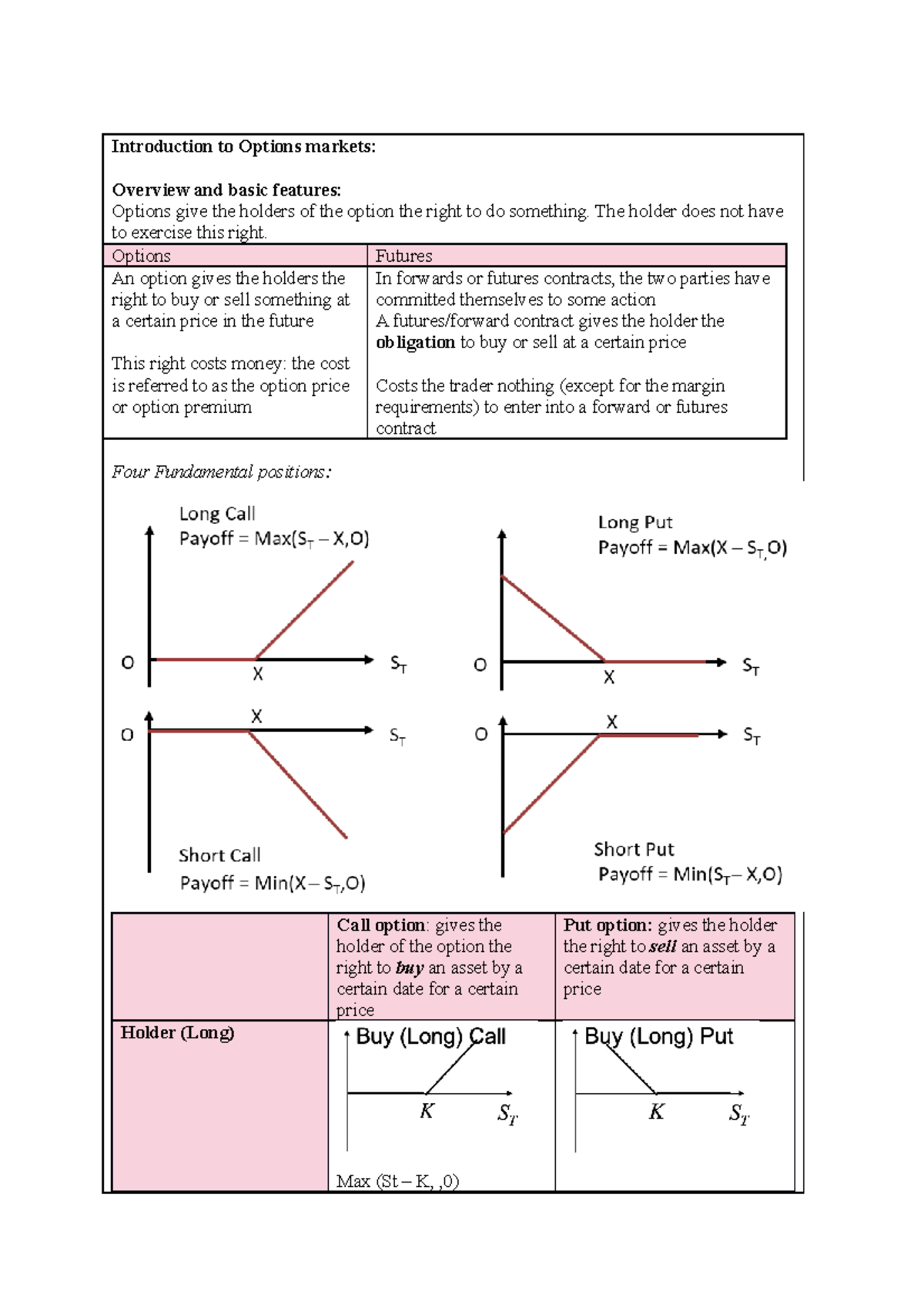 Derivatives Options Notes - Introduction to Options markets: Overview ...