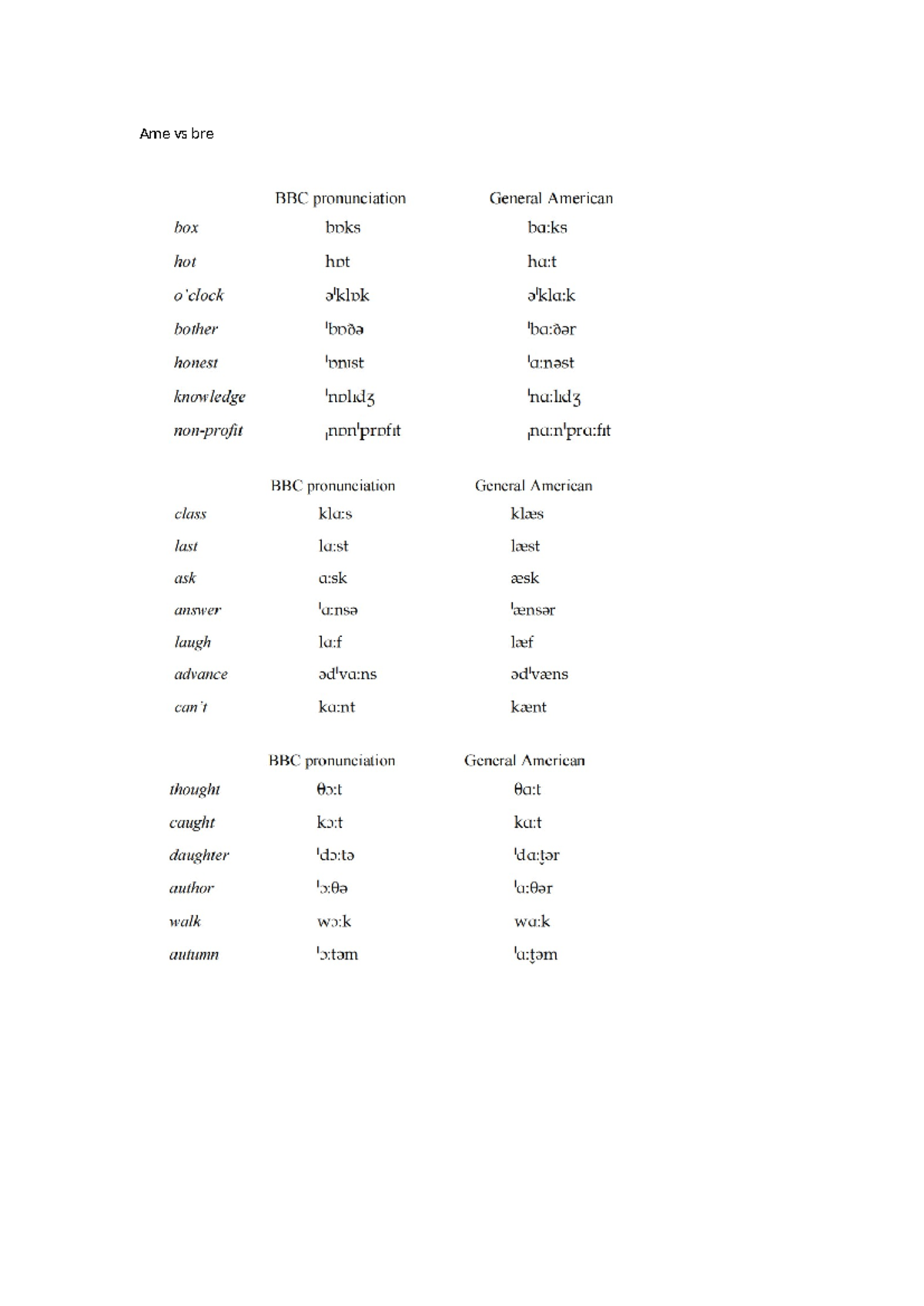 Ame vs bre - Ame vs bre Dates. In British English, the standard way of ...