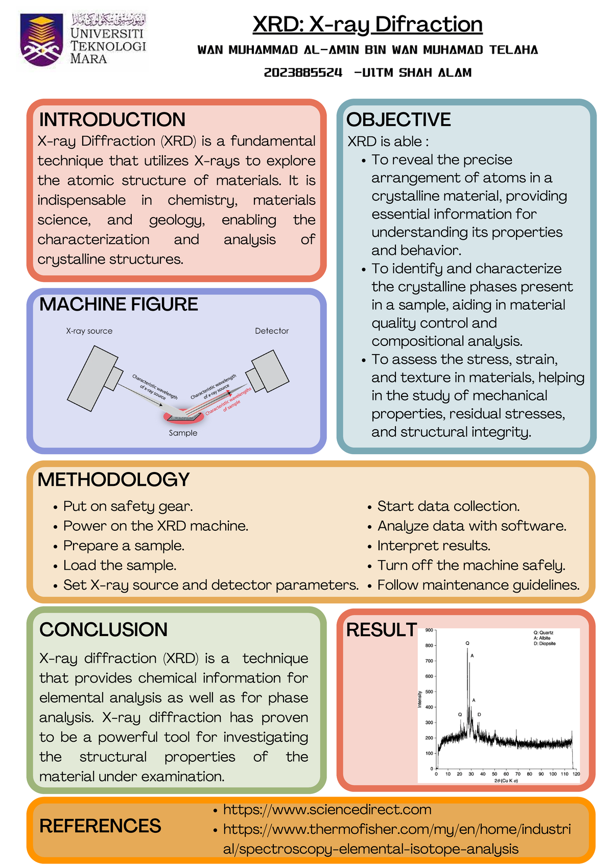 XRD - CONCLUSION X-ray diffraction (XRD) is a technique that provides ...