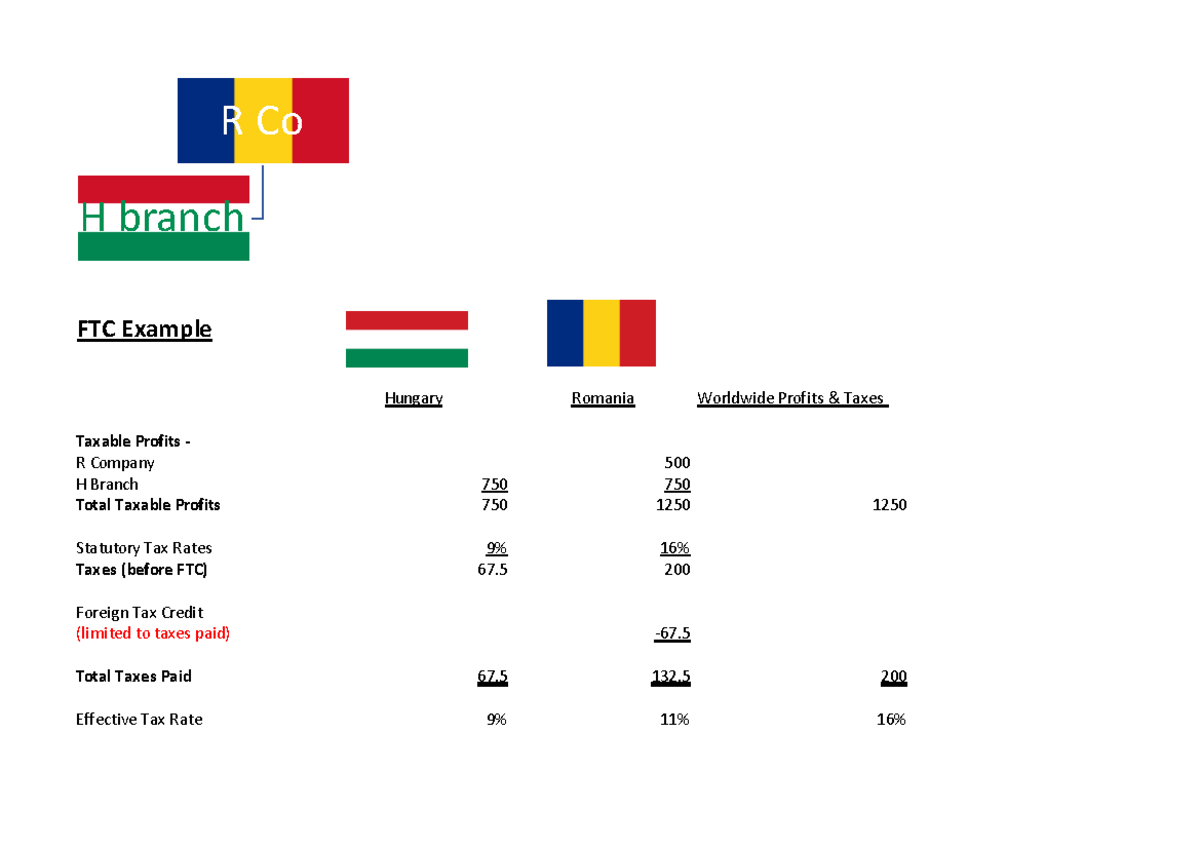 Double Tax Examples (working copy) - FTC Example Hungary Romania ...