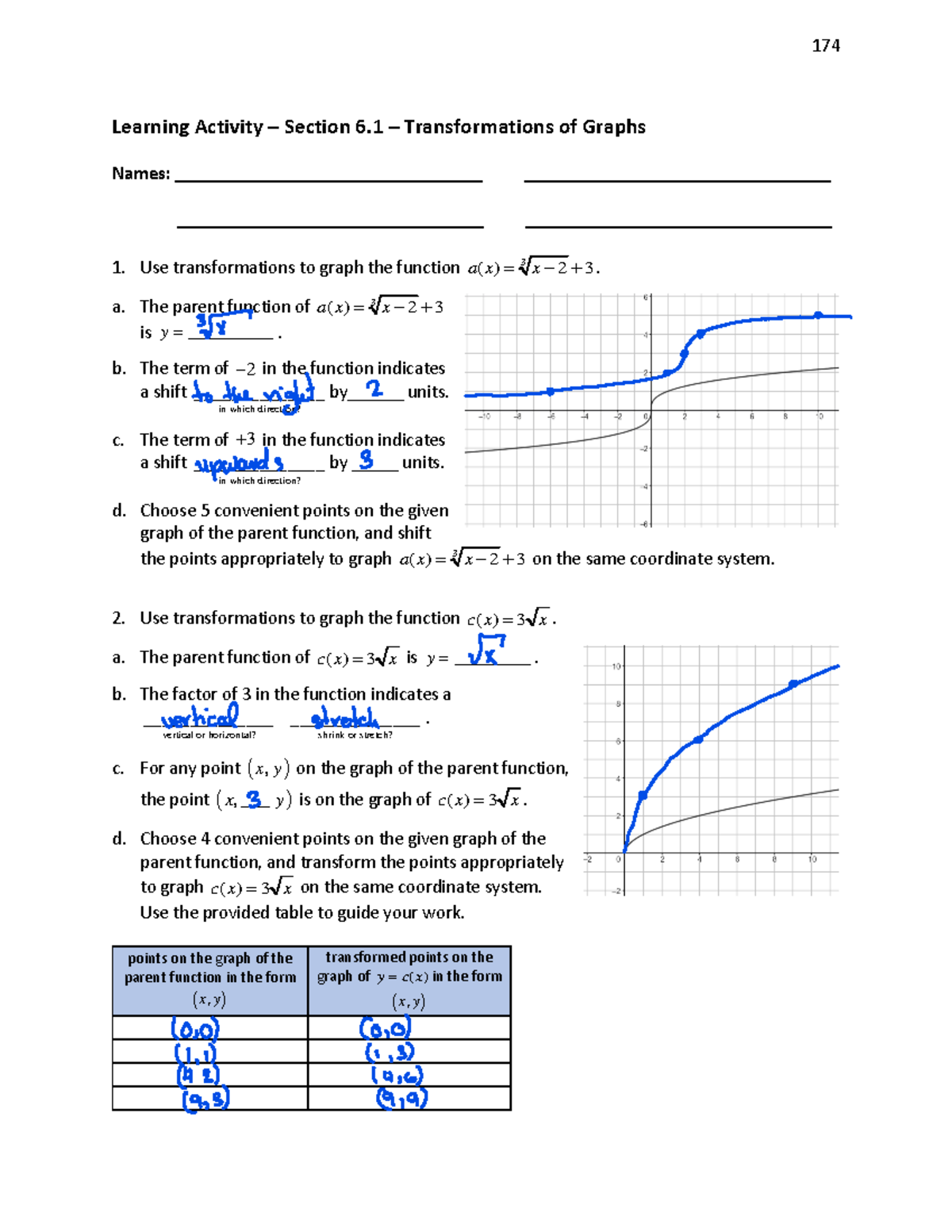 M1105c La 61 Transformations Of Graphs W Pg Nums Learning Activity Section 6
