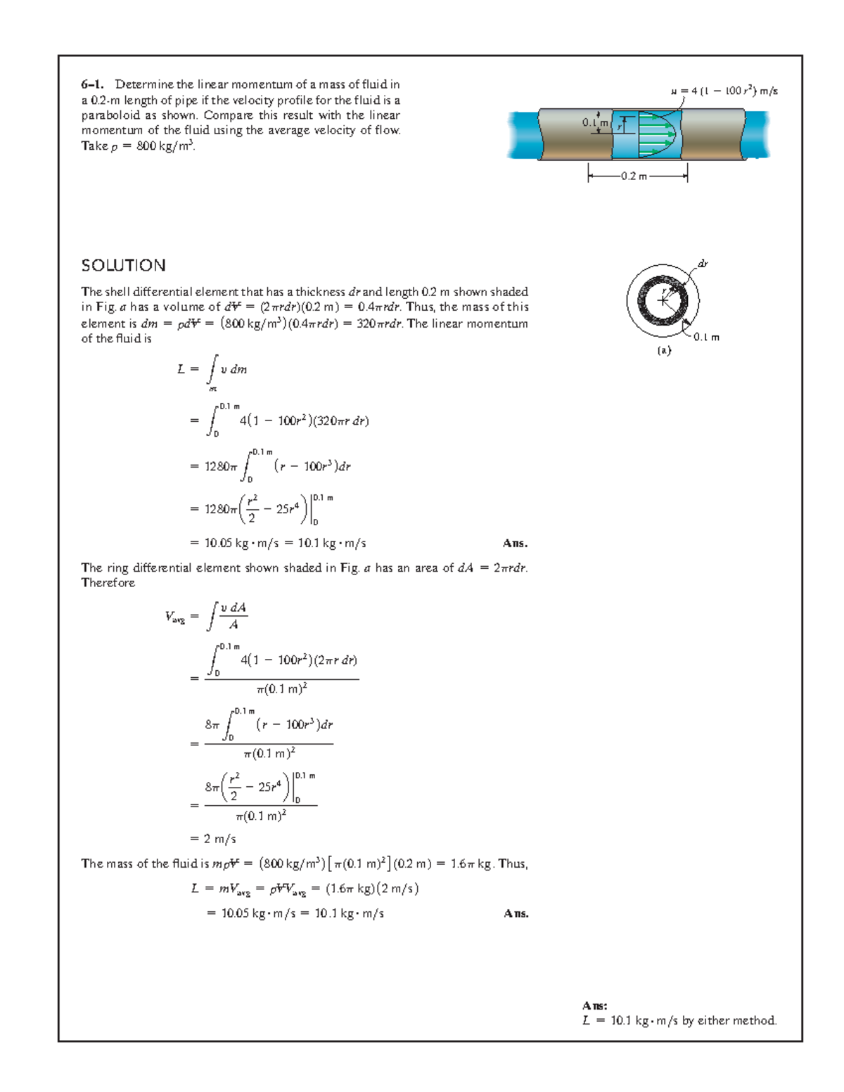 Fluid Momentum - SOLUTION The shell differential element that has a ...