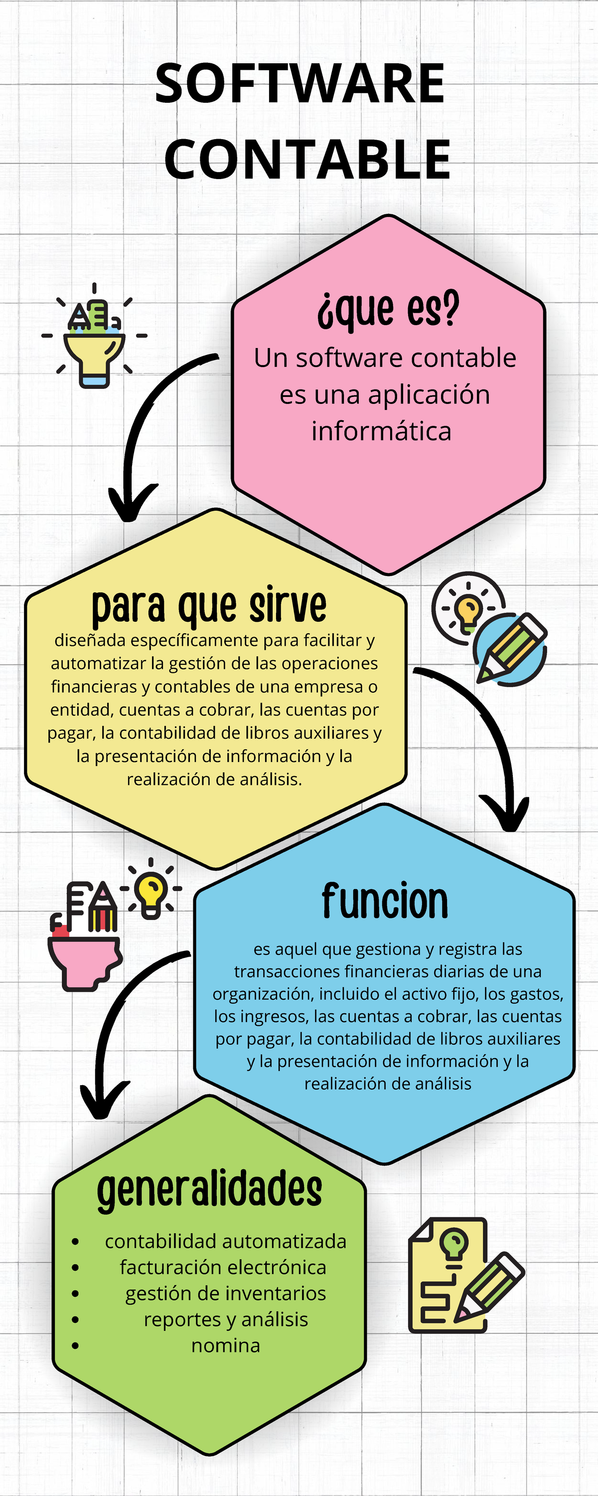 Infografia sotware contable compressed - SOFTWARE CONTABLE ¿que es? Un ...