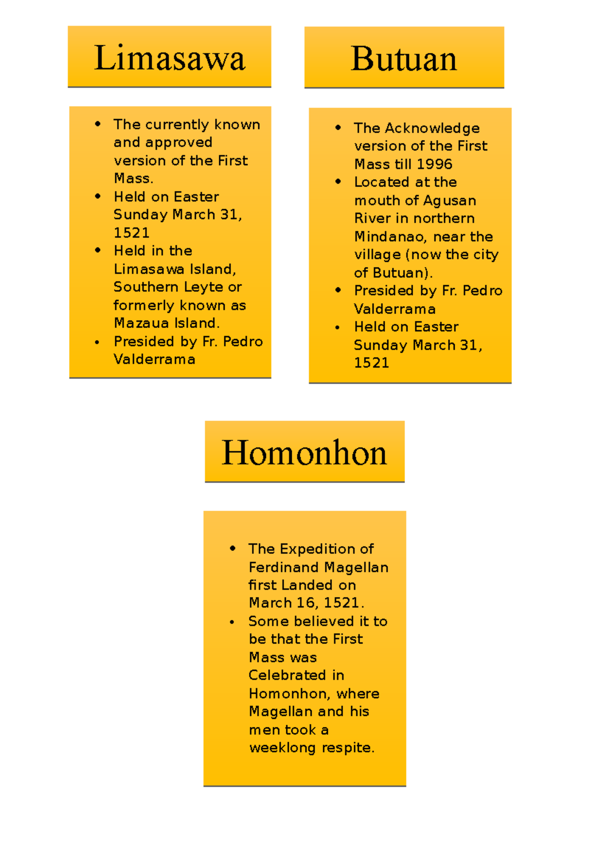 Rizal Retraction - Assignment - Limasawa Butuan The currently known and approved version of the ...