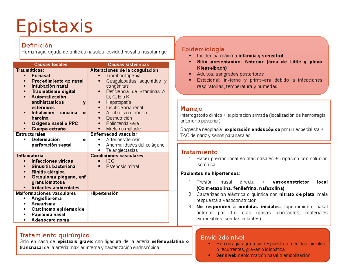 Epistaxis - Epistaxis Causas locales Causas sistémicas Traumáticas: Fx ...