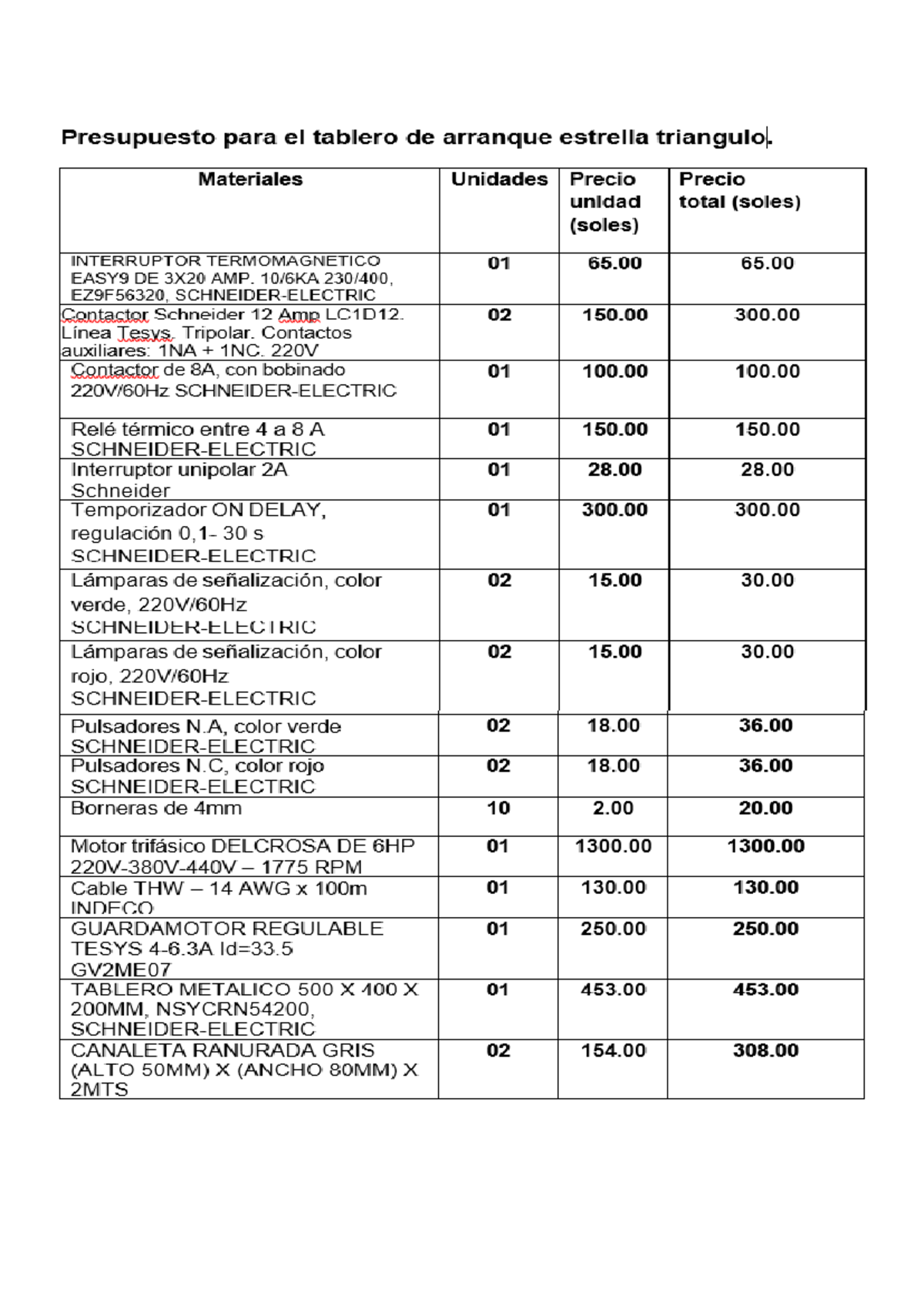 Costo DE Materiales PARA EL Tablero DE Control Y Fuerza - Estrella ...