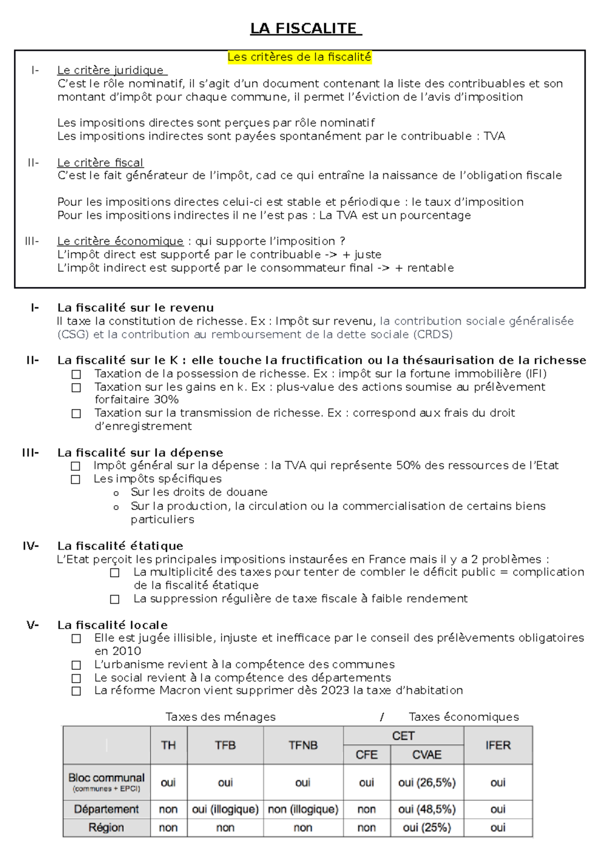 Fiscal L2 S4 Querol - Fiches de cours - LA FISCALITE Les critères de la ...