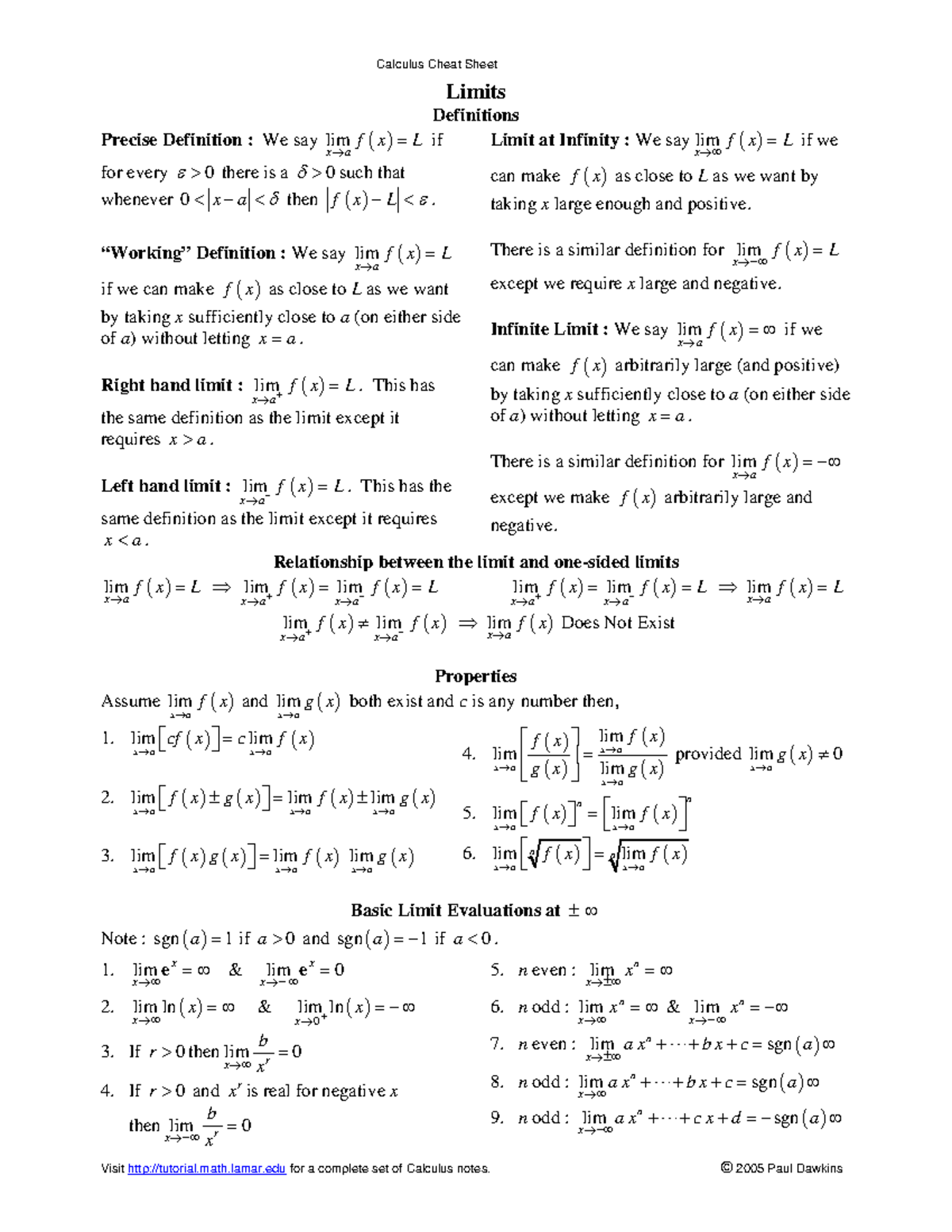 Calculus Cheat Sheet Riassunto Analisi Matematica Limits