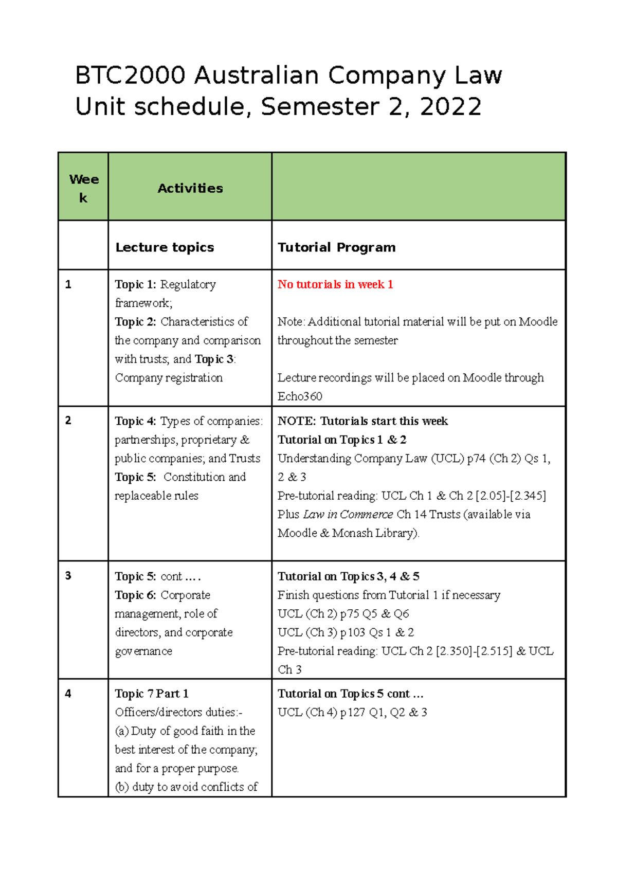 Unit schedule-S2-2022 - BTC2000 Australian Company Law Unit schedule ...