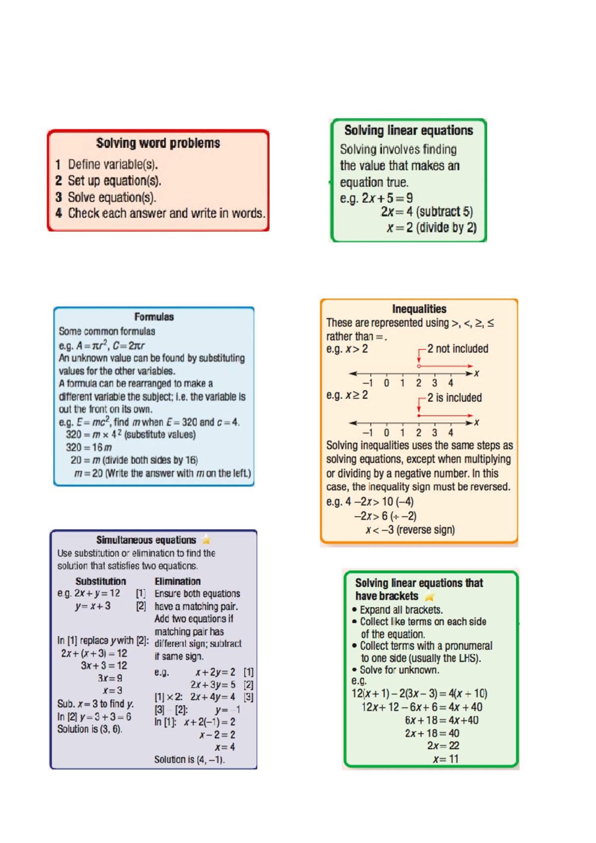 Math notes - Solving linear equations Solving word problems Solving ...