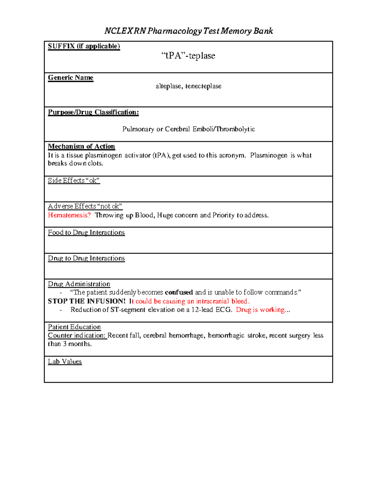 Drugs for N316 2022 - NCLEX RN Pharmacology Test Memory Bank SUFFIX (if ...