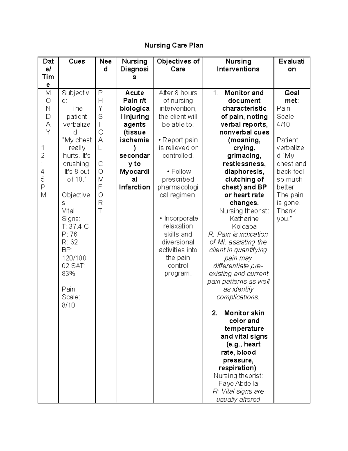 Acute pain MI - NCP - Nursing Care Plan Dat e/ Tim e Cues Nee d Nursing ...