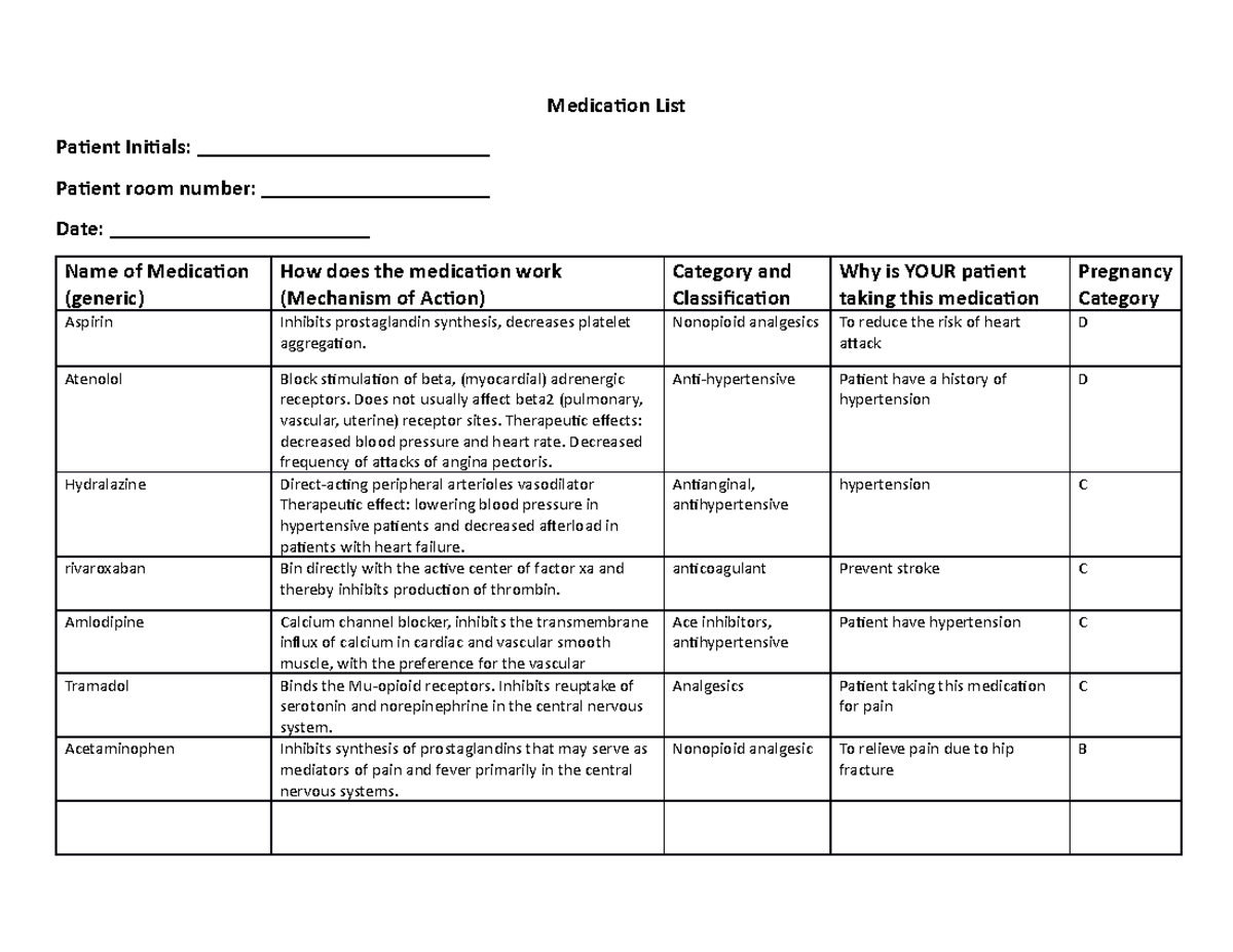 Patient Medication List - Medication List Patient Initials ...