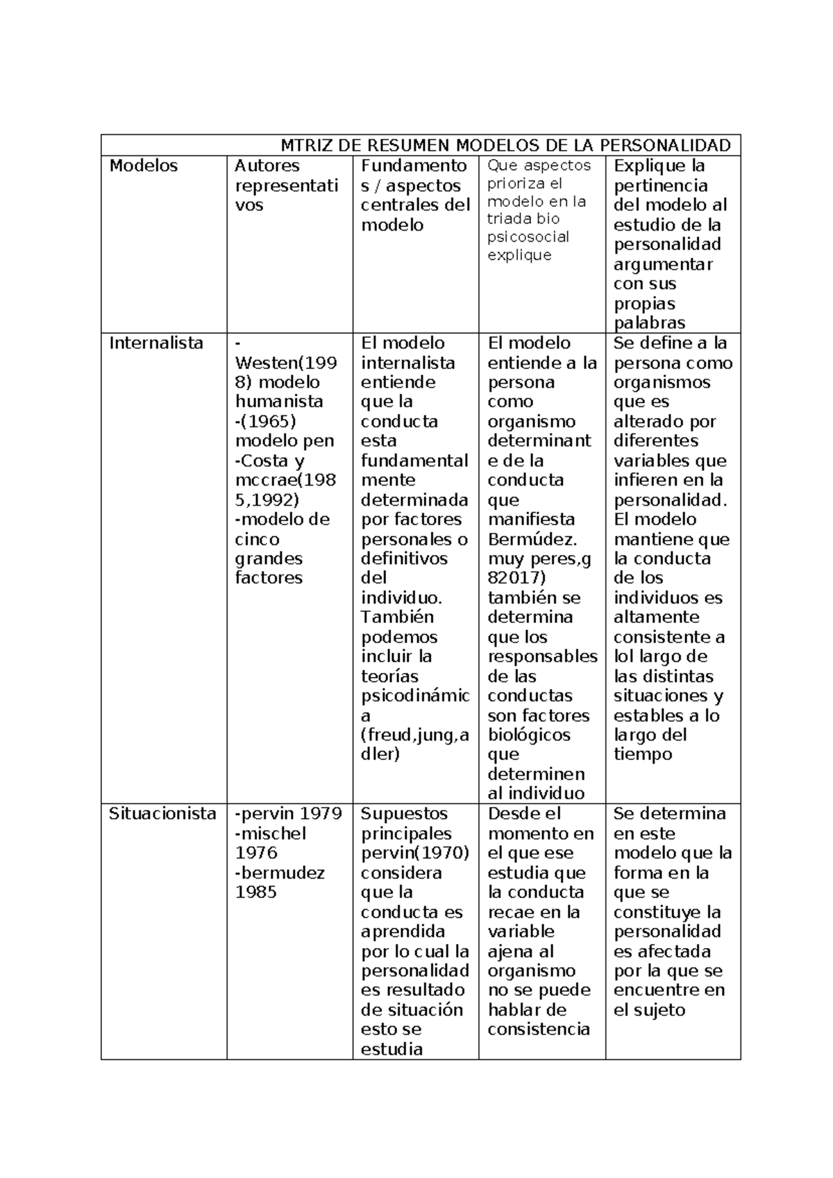 Documento 6 - mnnc - MTRIZ DE RESUMEN MODELOS DE LA PERSONALIDAD ...
