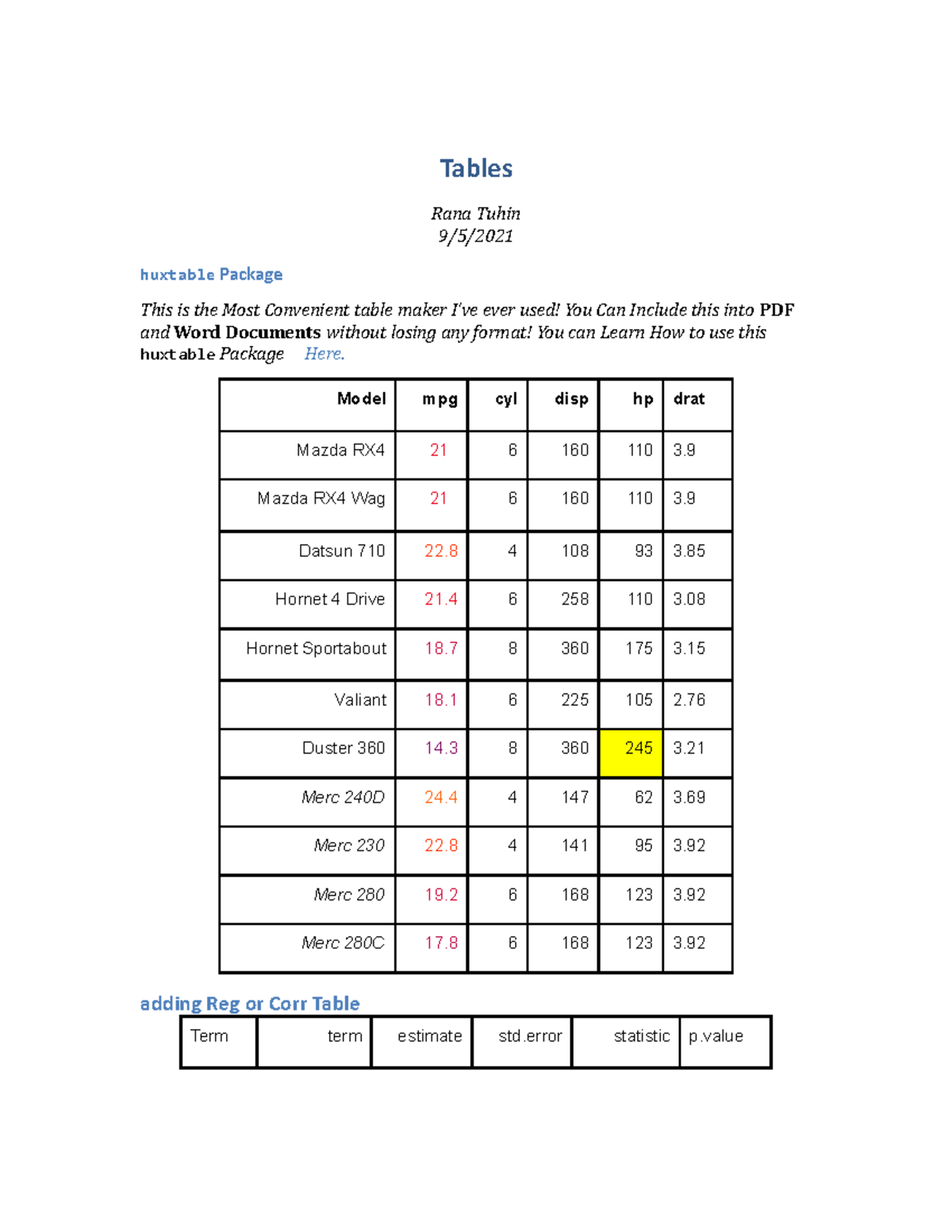 Table-word - R Programming Linear regression - Tables Rana Tuhin9/5 ...
