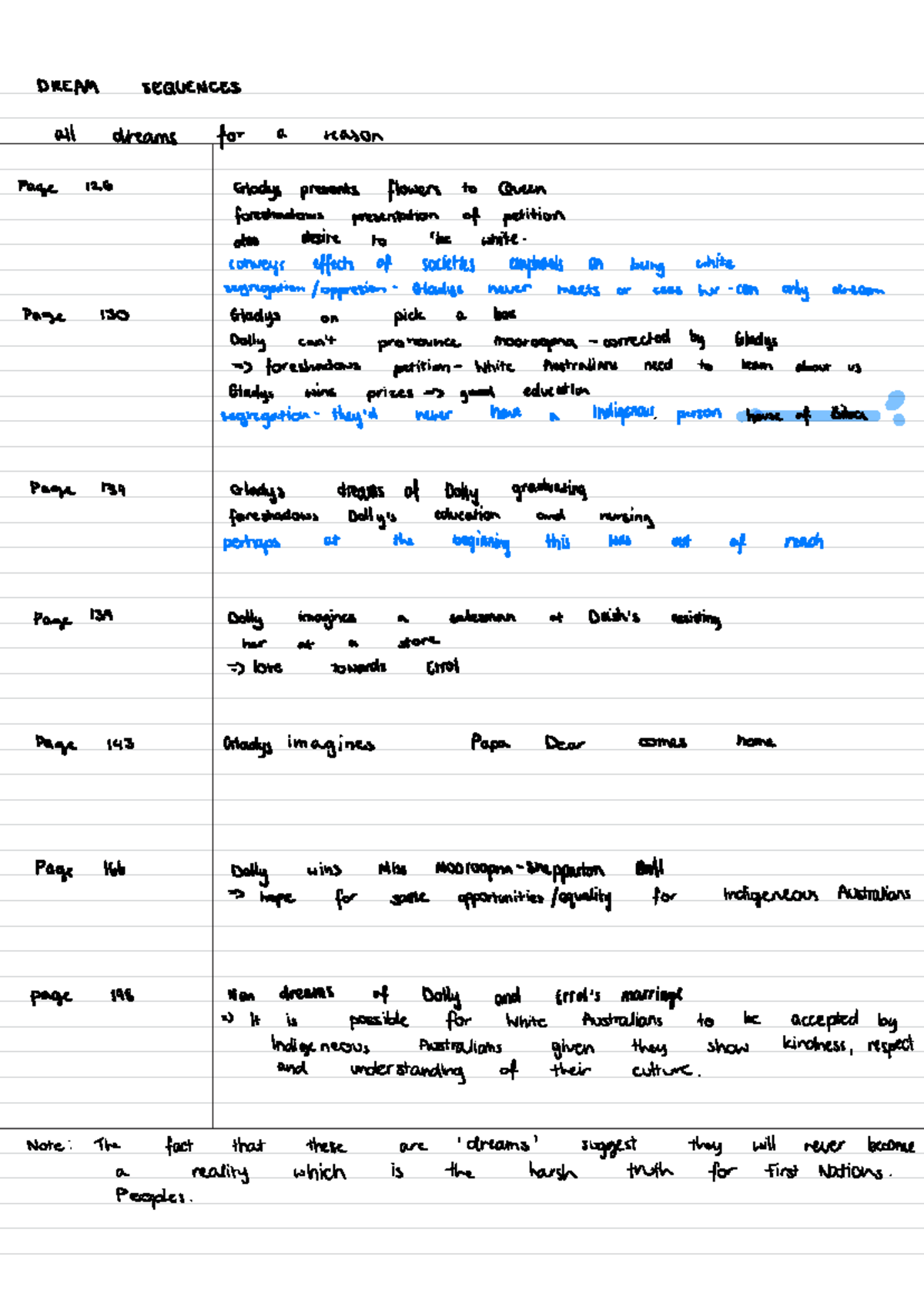 Dream Sequences Rainbows End - DREAM SEQUENCES all dreams for a reason Page 126 Gladys presents ...